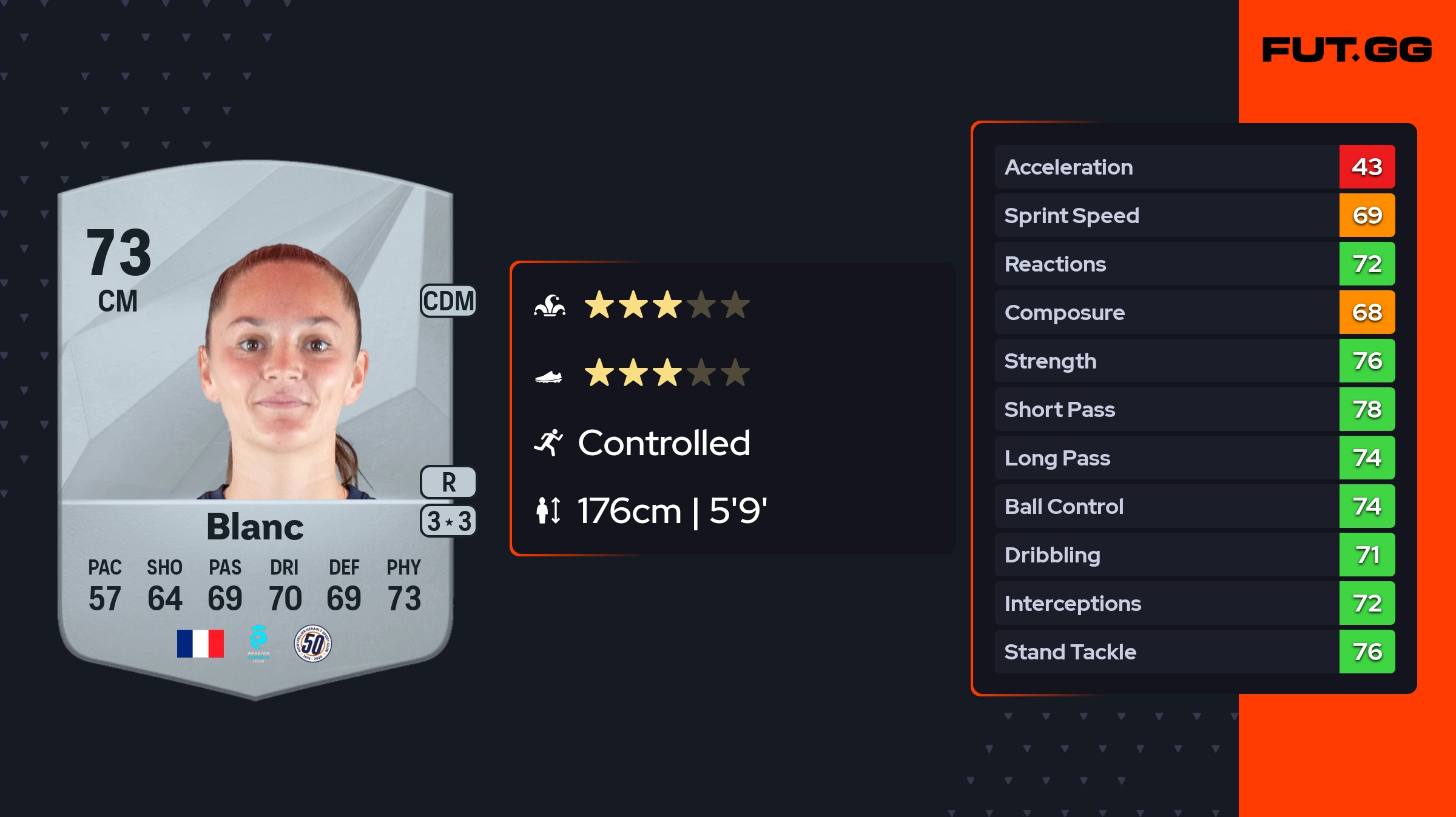 Cyrielle Blanc EA FC 25 Ratings, Prices, and Cards - FUT.GG