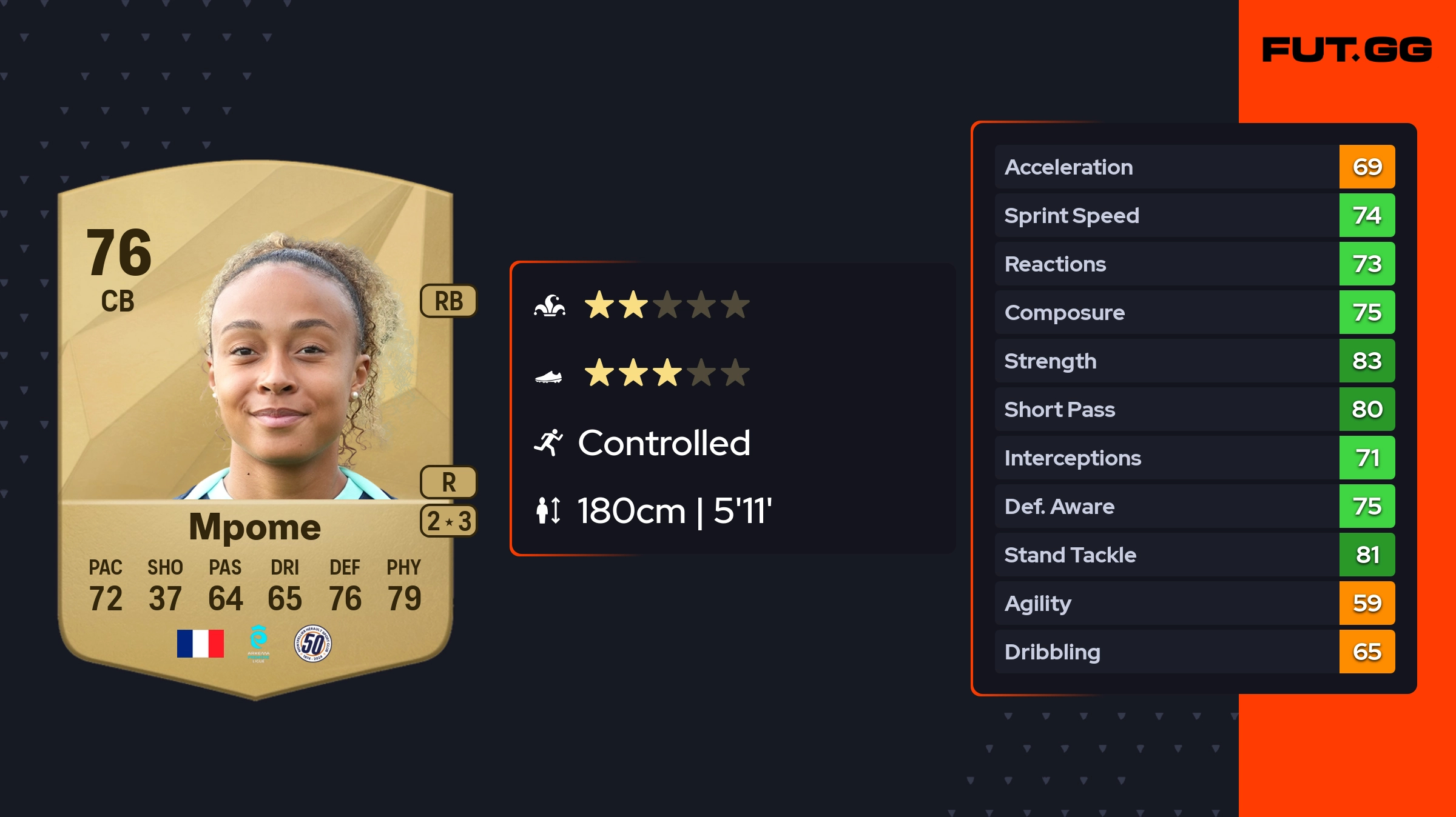 Maelys Mpome EA FC 25 Ratings, Prices, and Cards - FUT.GG