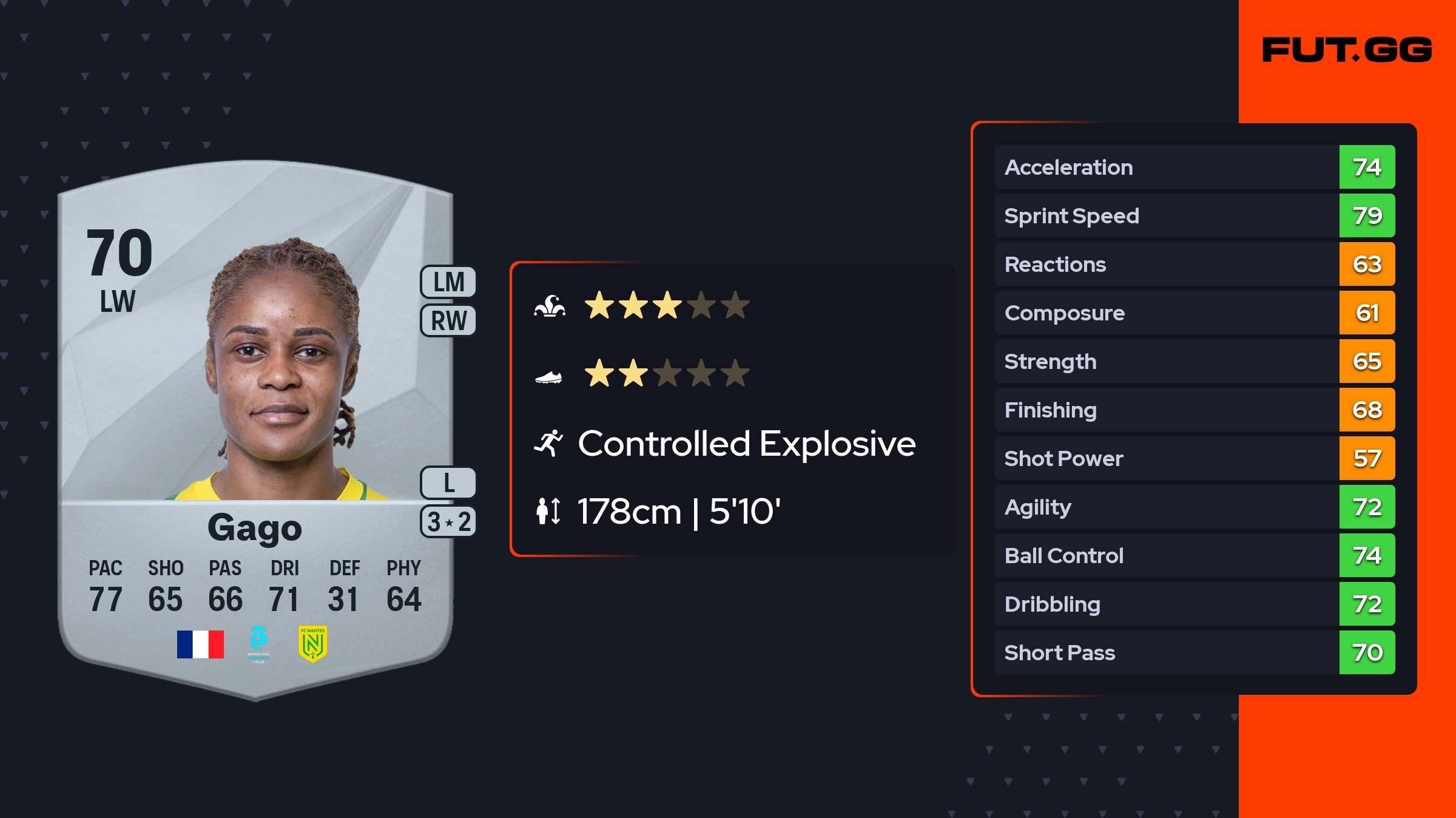 Kelly Gago EA FC 25 Ratings, Prices, and Cards - FUT.GG