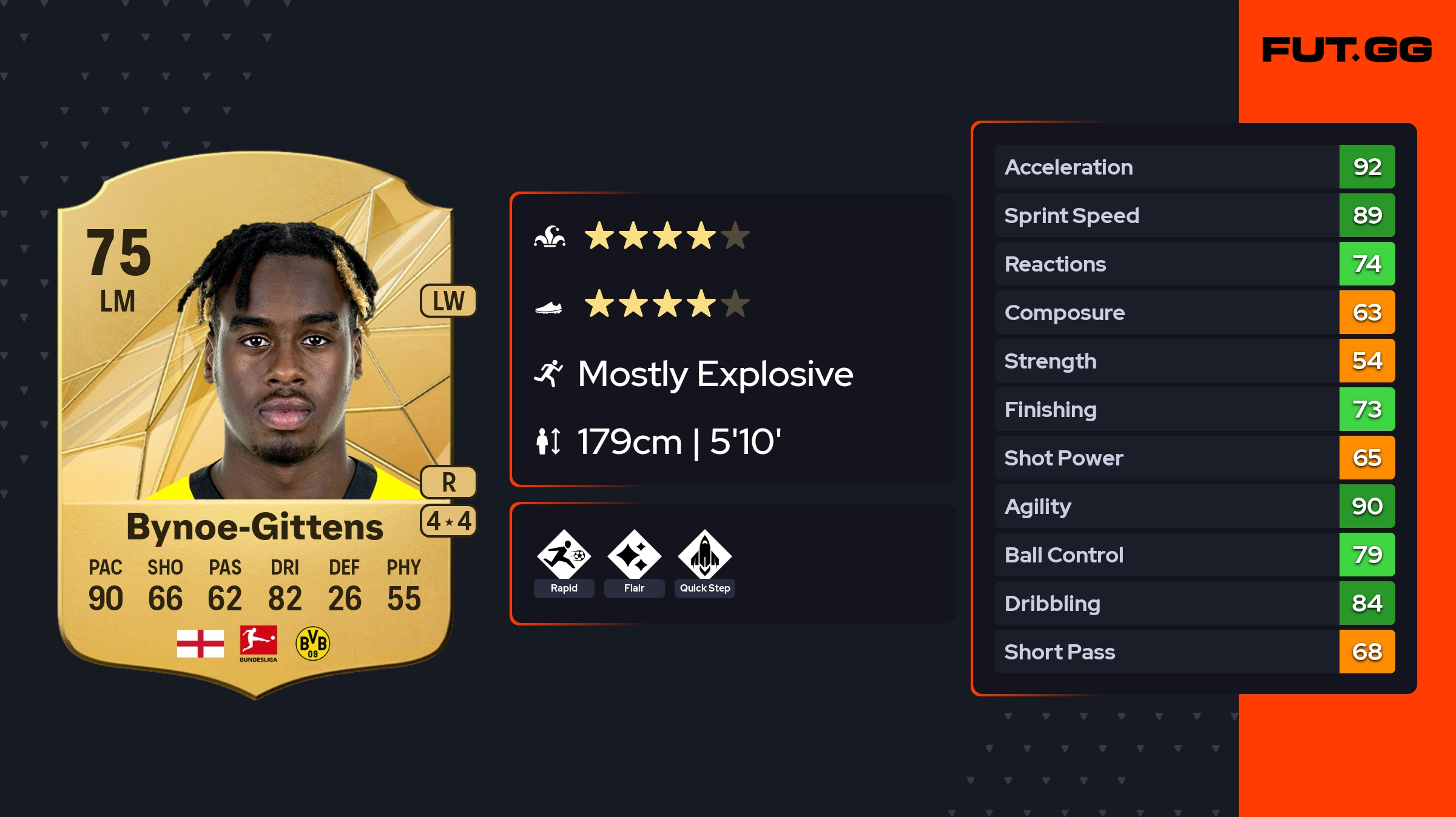 Jamie Bynoe-Gittens EA FC 26 Ratings, Prices, and Cards - FUT.GG