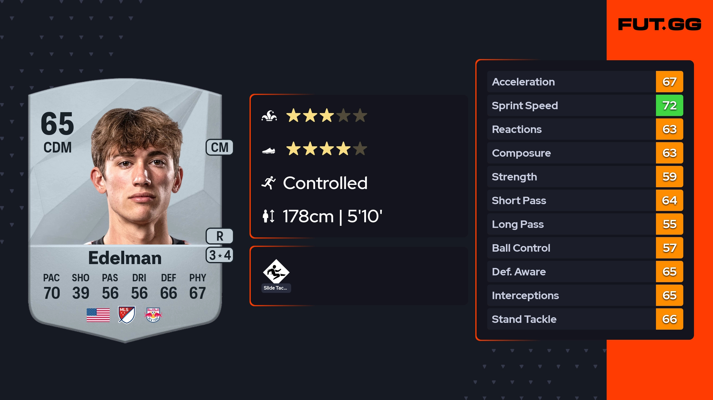 Daniel Edelman EA FC 25 Ratings, Prices, and Cards - FUT.GG