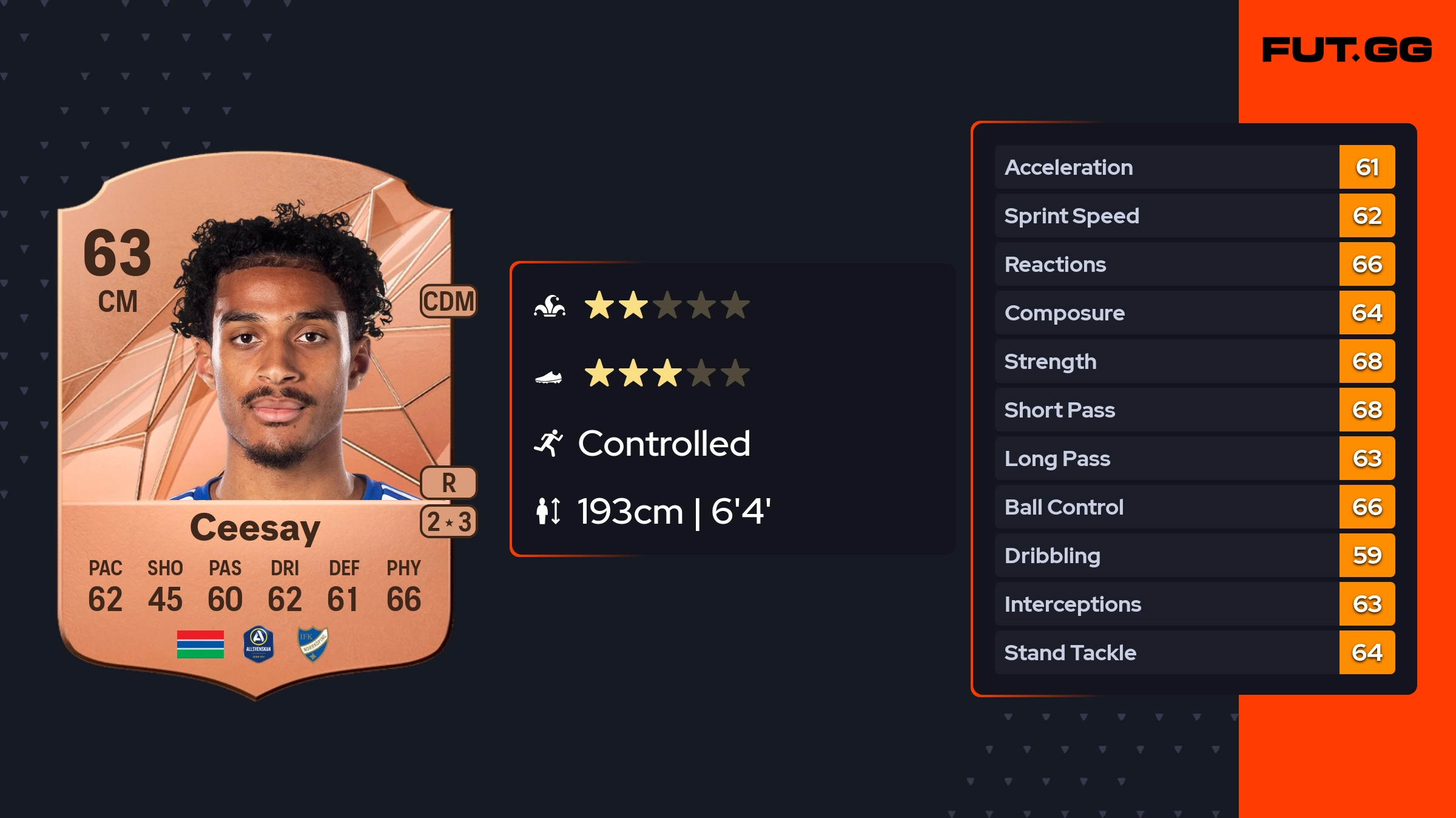 Jesper Ceesay EA FC 25 Ratings, Prices, and Cards - FUT.GG