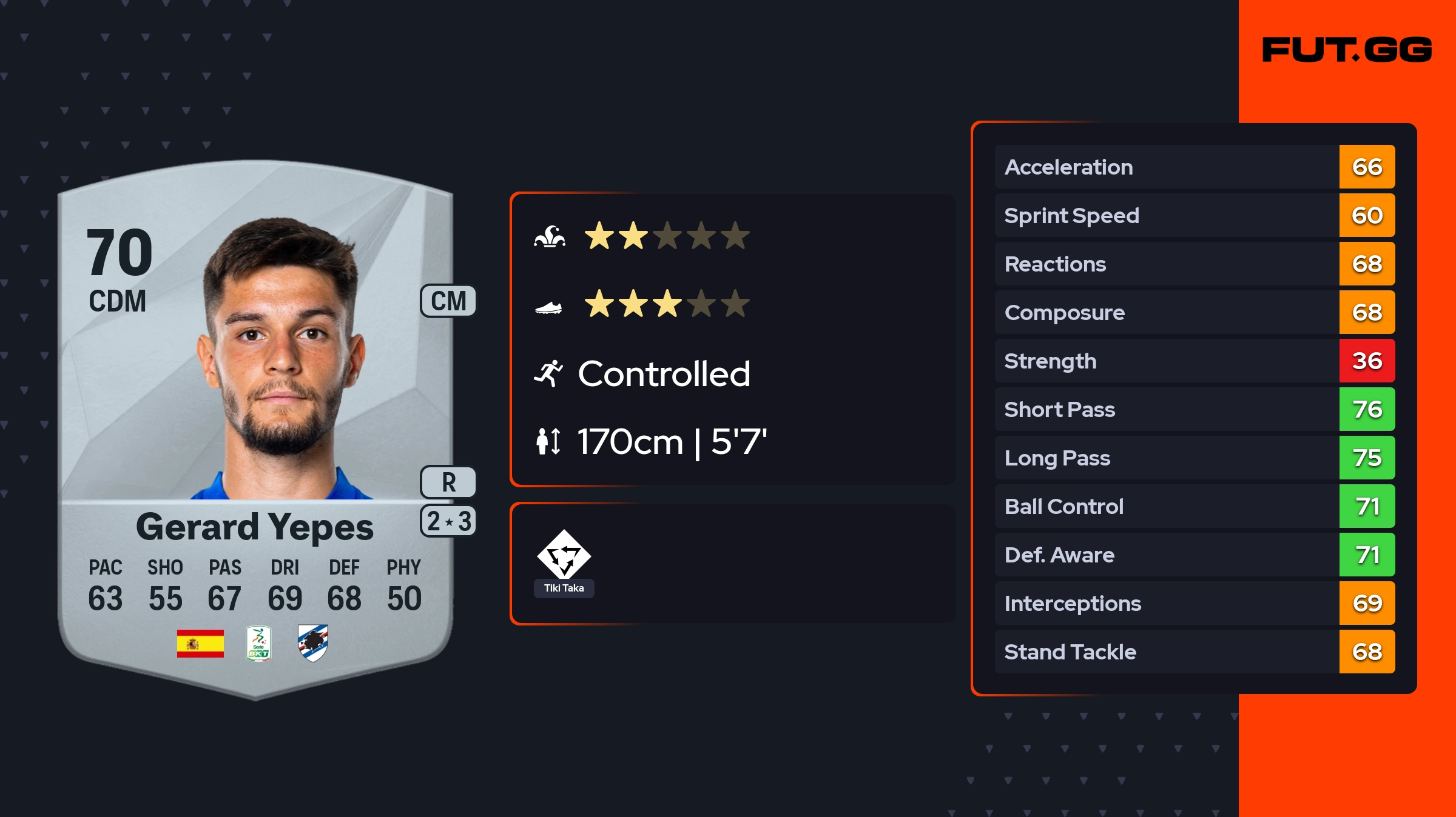 Gerard Yepes EA FC 25 Ratings, Prices, and Cards - FUT.GG