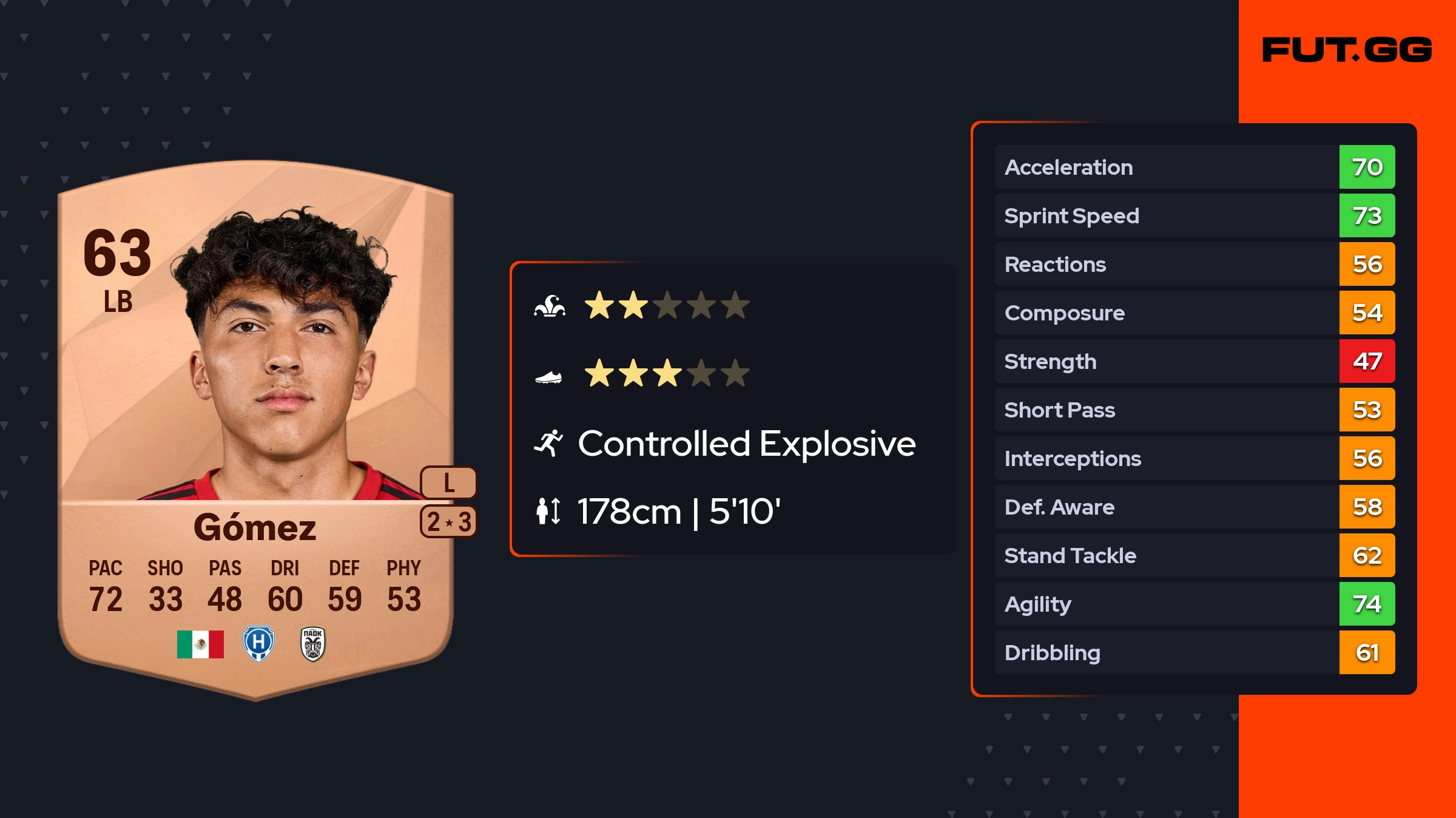 Jonathan Germán Gómez EA FC 25 Ratings, Prices, and Cards - FUT.GG