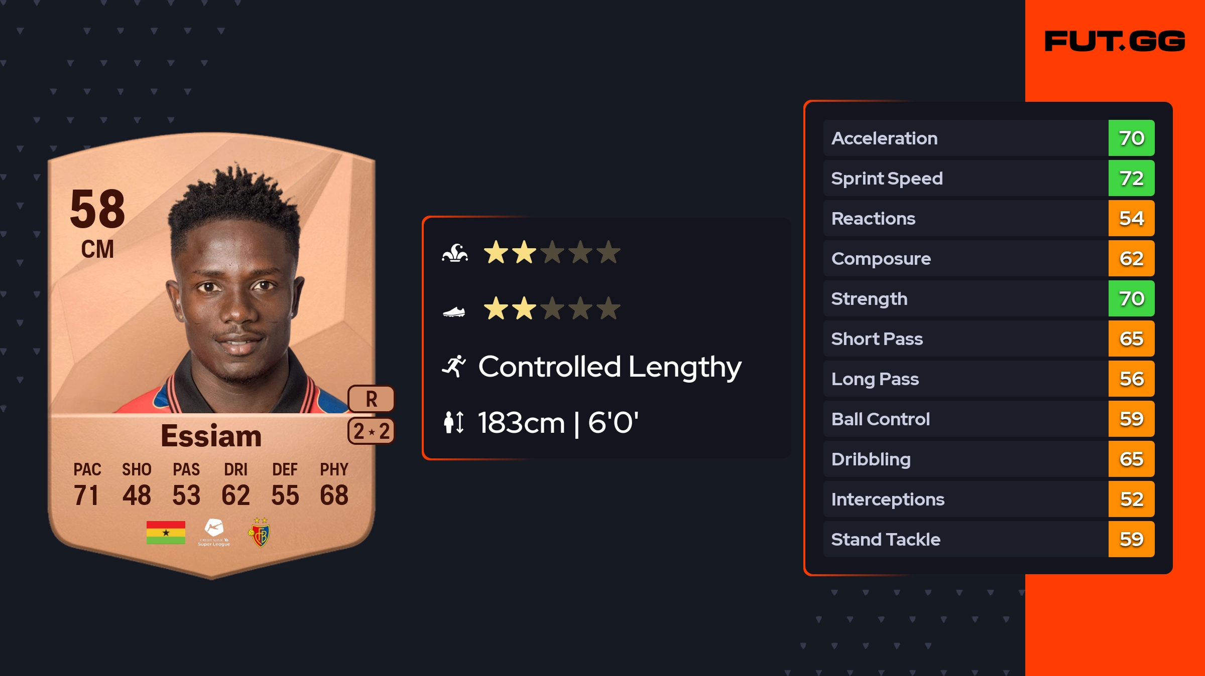 Emmanuel Essiam EA FC 25 Ratings, Prices, and Cards - FUT.GG