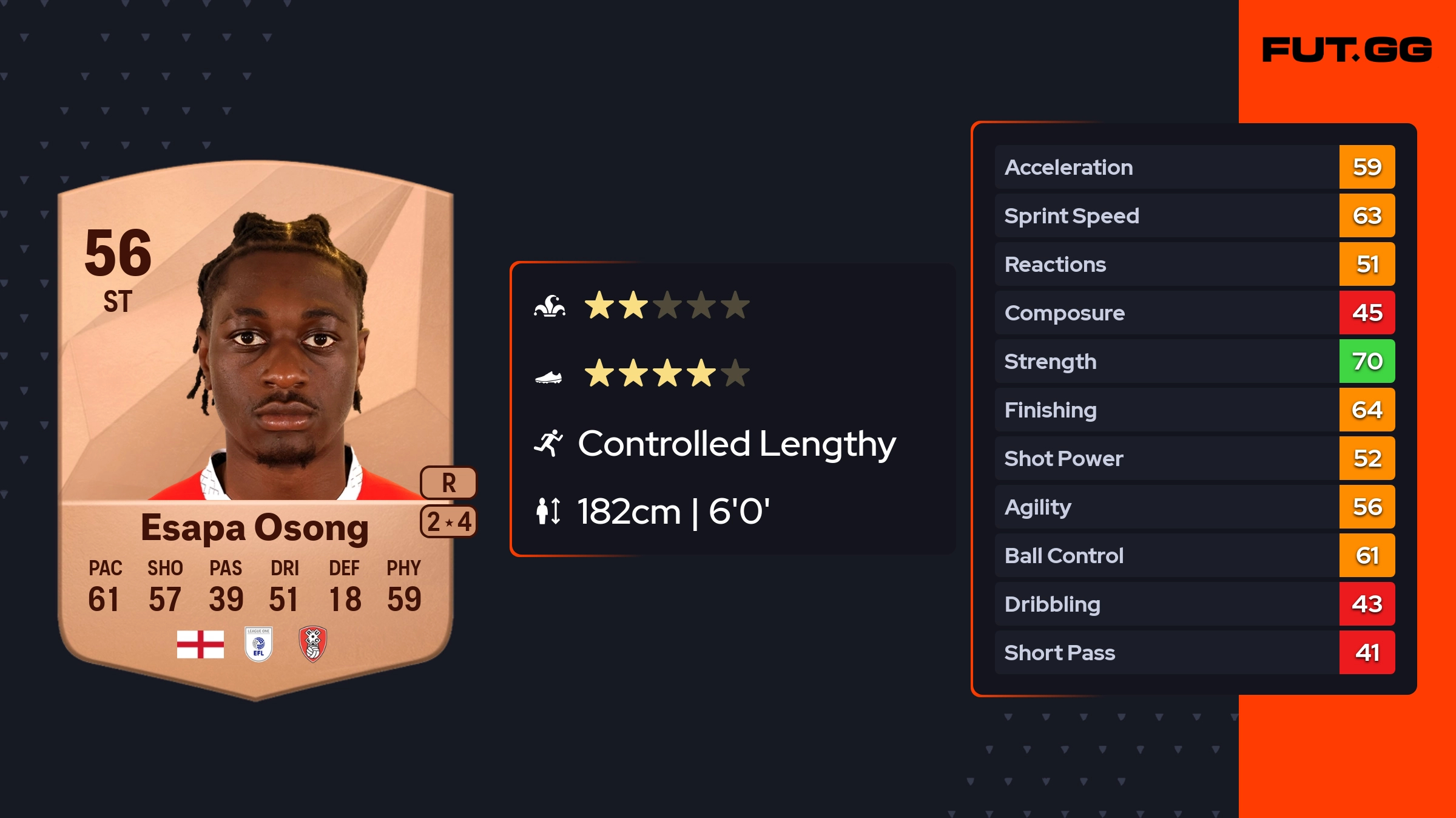 Detlef Esapa Osong EA FC 25 Ratings, Prices, and Cards - FUT.GG