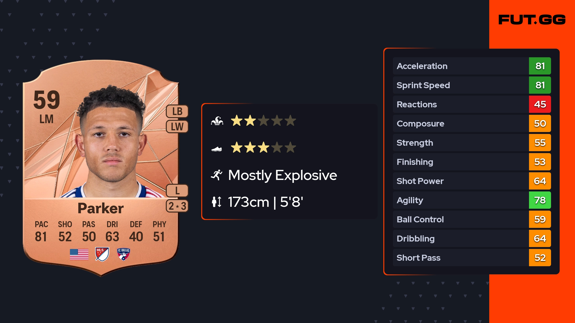 Isaiah Parker EA FC 25 Ratings, Prices, and Cards - FUT.GG