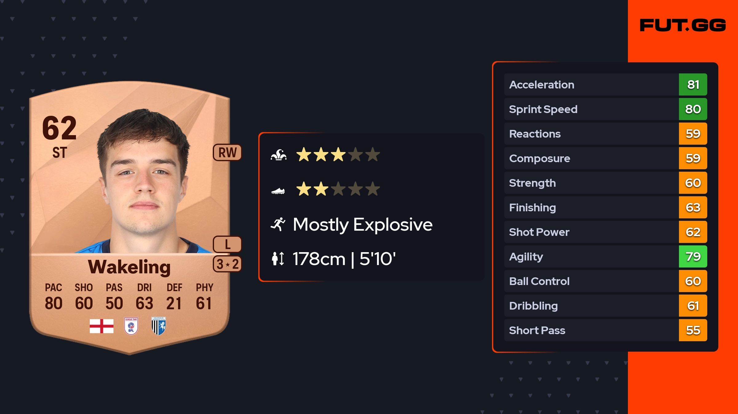 Jacob Wakeling EA FC 25 Ratings, Prices, and Cards - FUT.GG