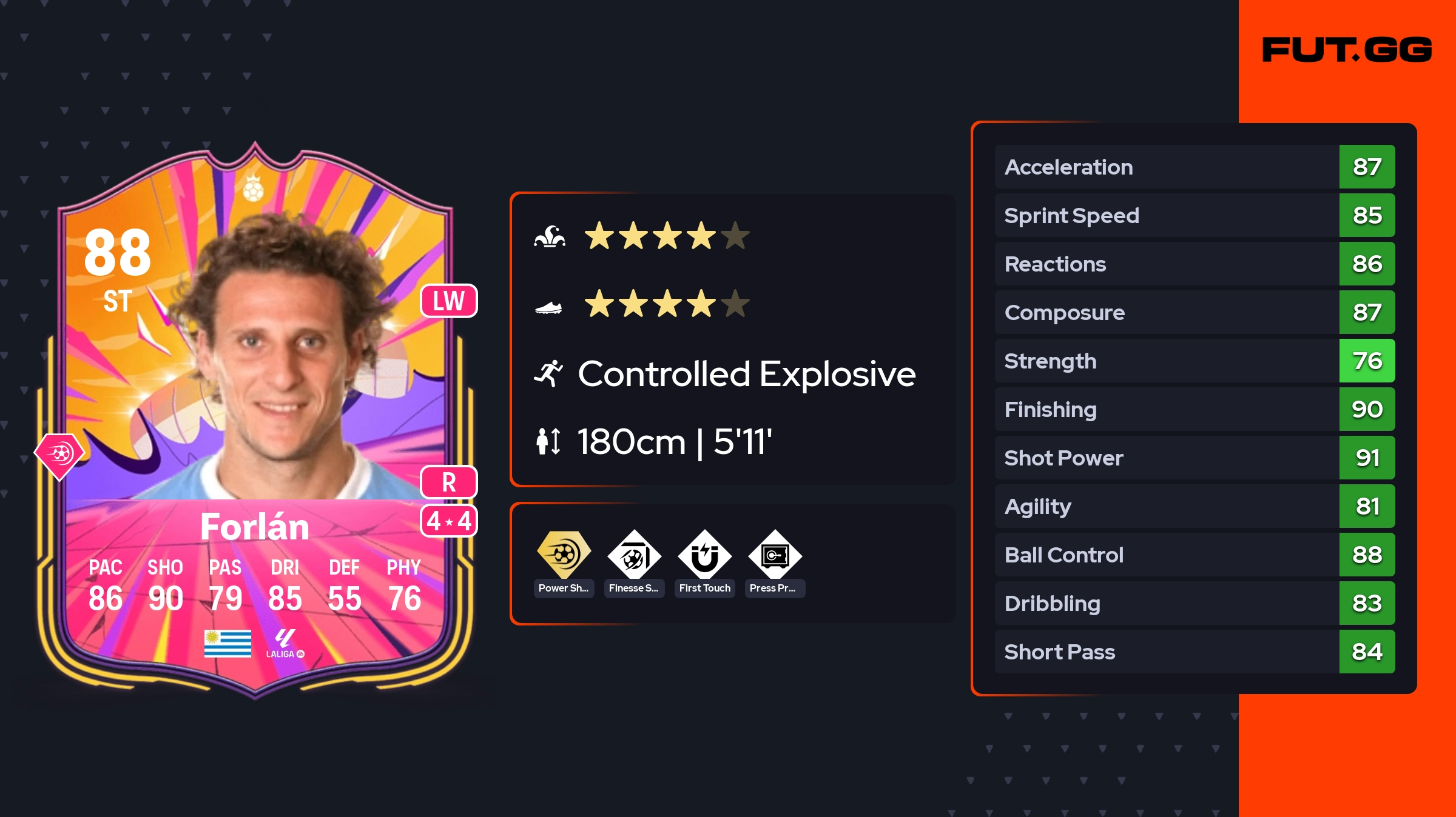 Diego Forlán EA FC 26 Ratings, Prices, and Cards - FUT.GG