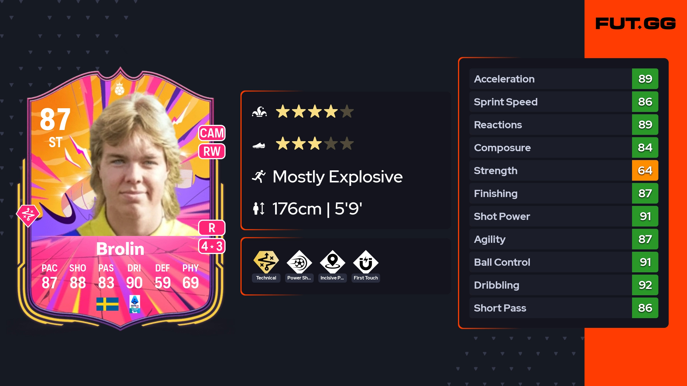 Tomas Brolin EA FC 26 Ratings, Prices, and Cards - FUT.GG