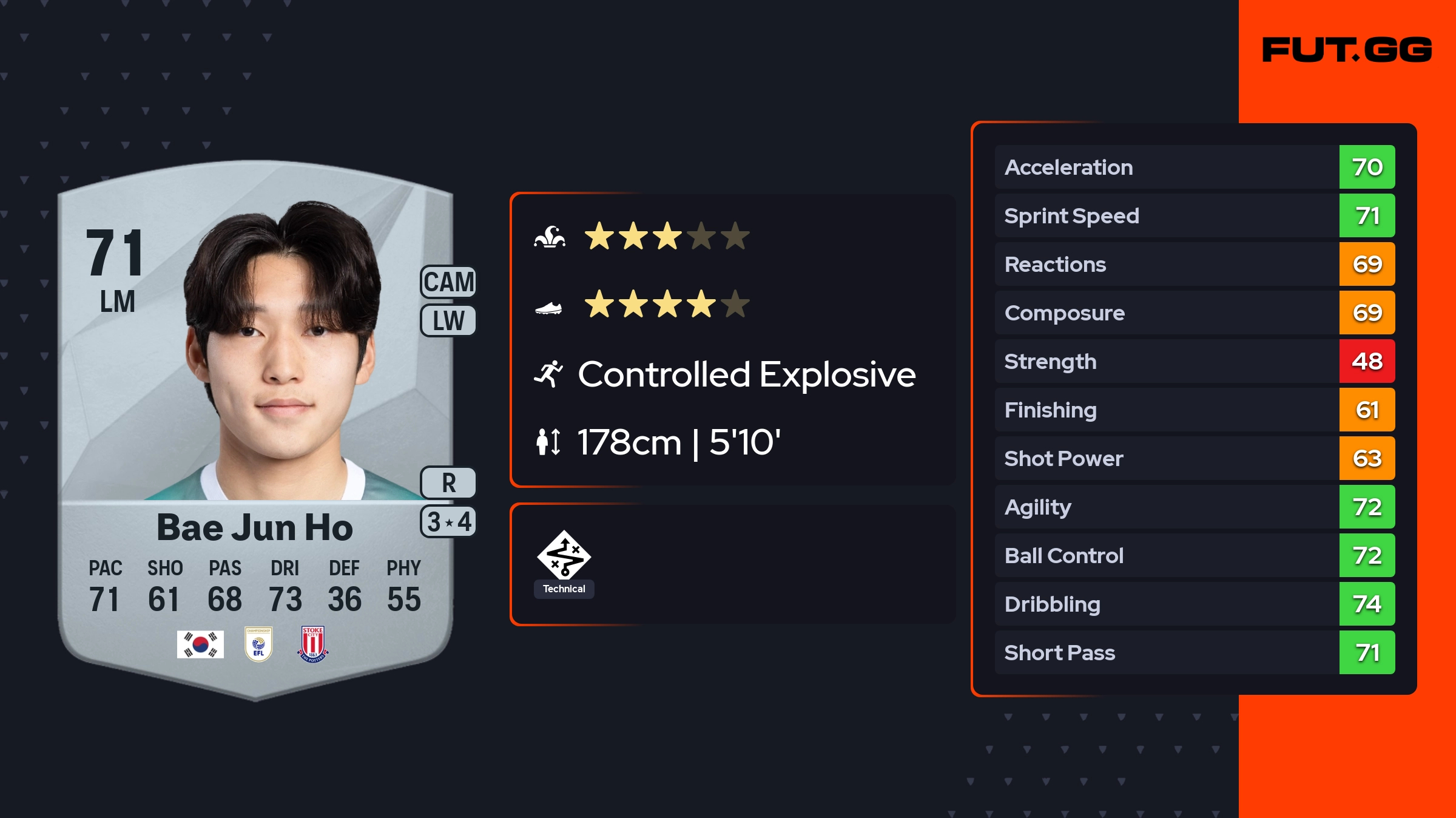 Bae Jun Ho EA FC 25 Ratings, Prices, and Cards - FUT.GG