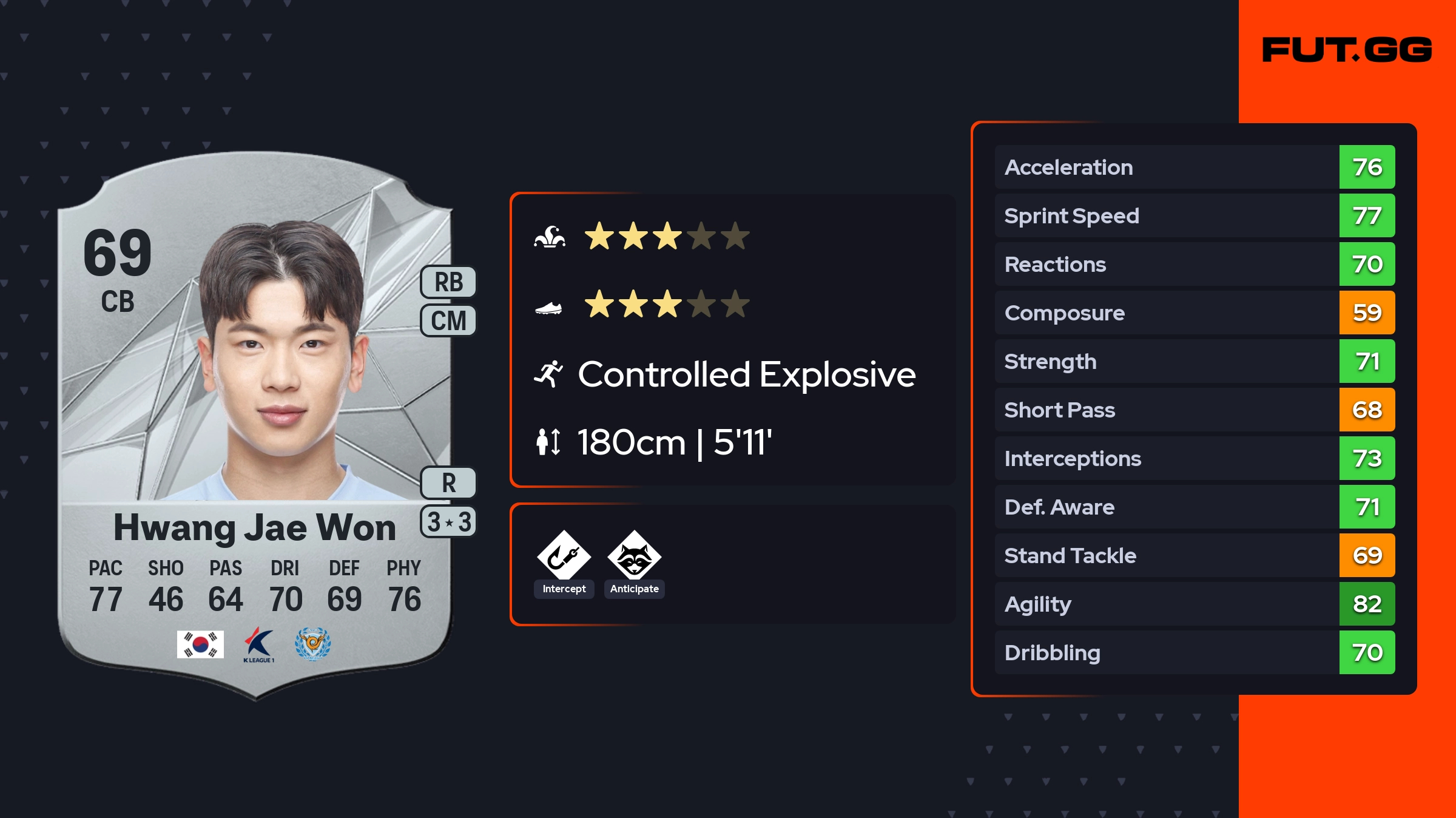 Hwang Jae Won EA FC 25 Ratings, Prices, and Cards - FUT.GG