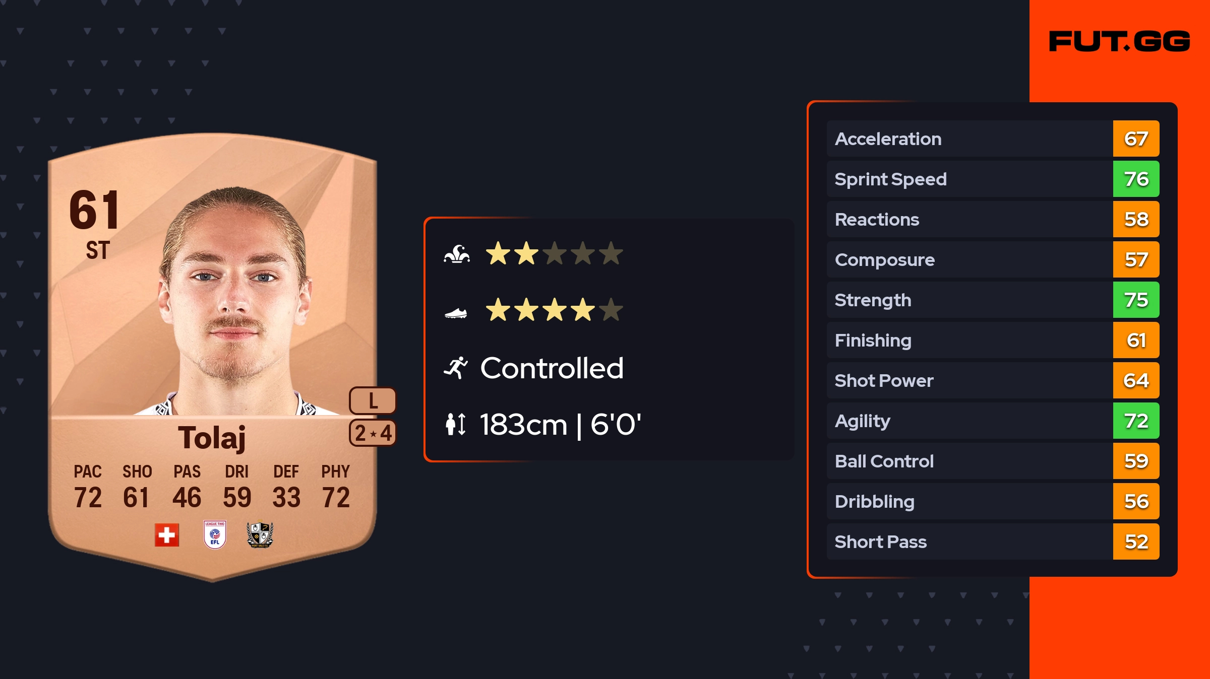 Lorent Tolaj EA FC 25 Ratings, Prices, and Cards - FUT.GG