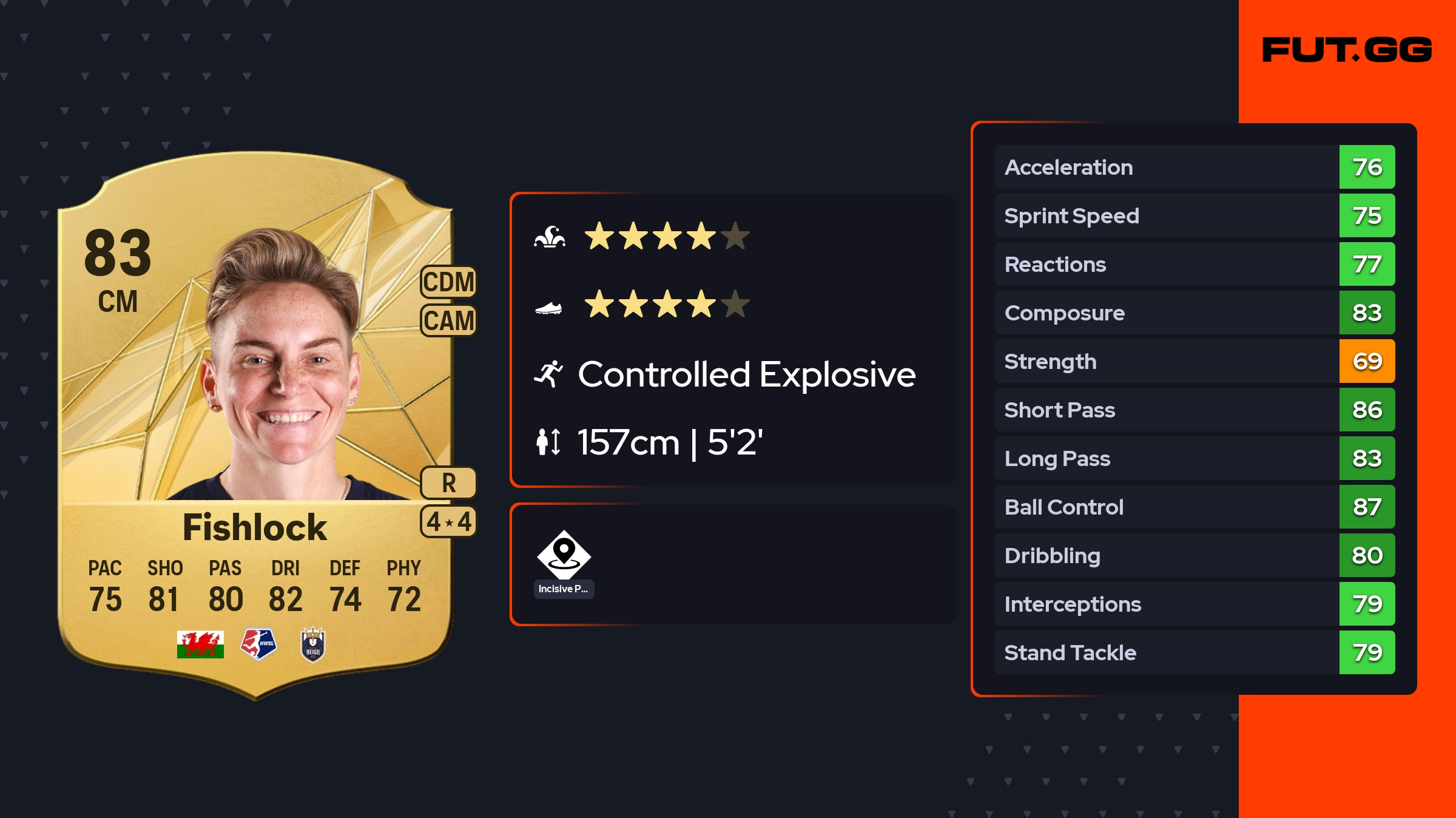 Jess Fishlock EA FC 25 Ratings, Prices, and Cards - FUT.GG