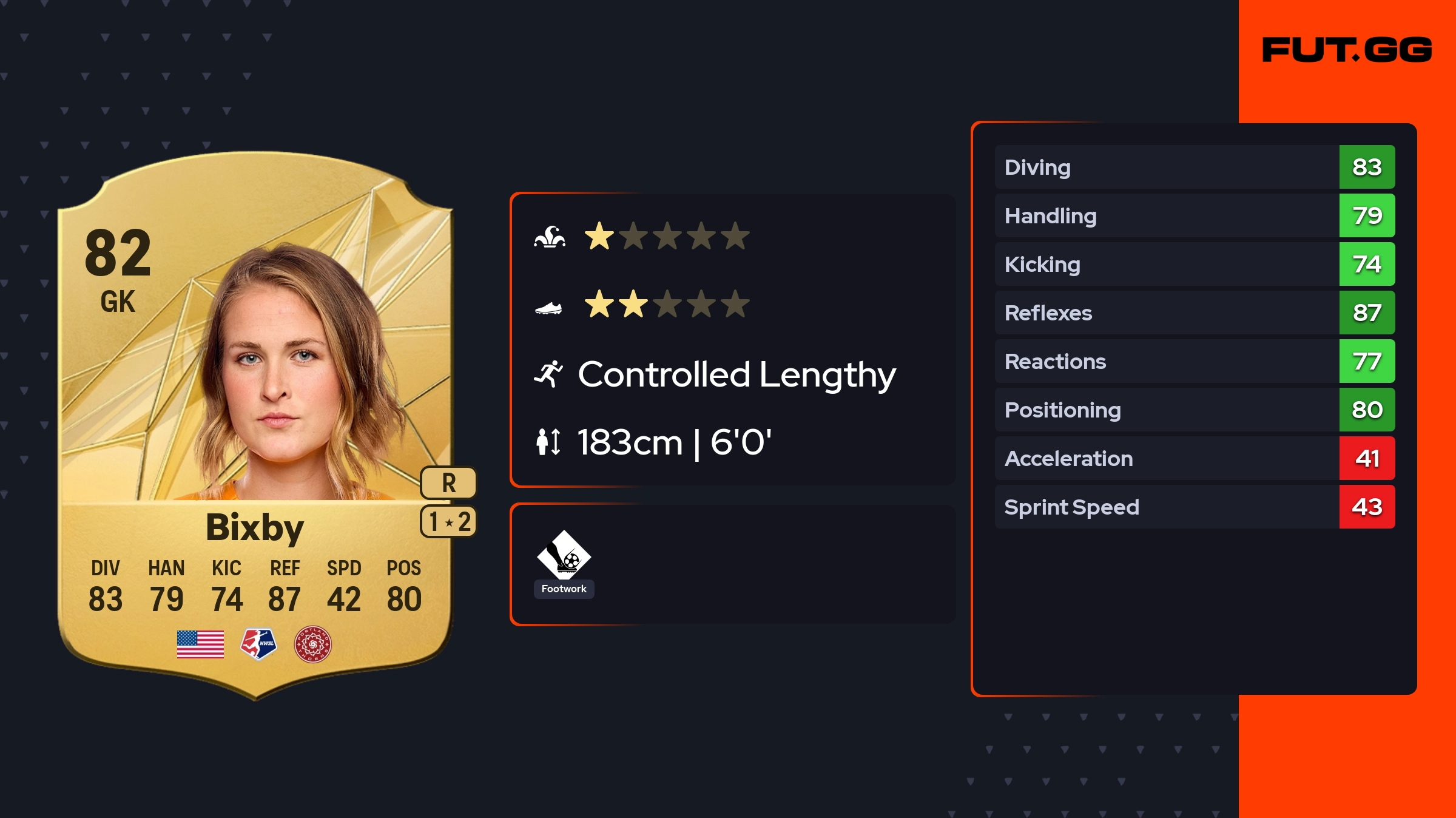 Bella Bixby EA FC 25 Ratings, Prices, and Cards - FUT.GG