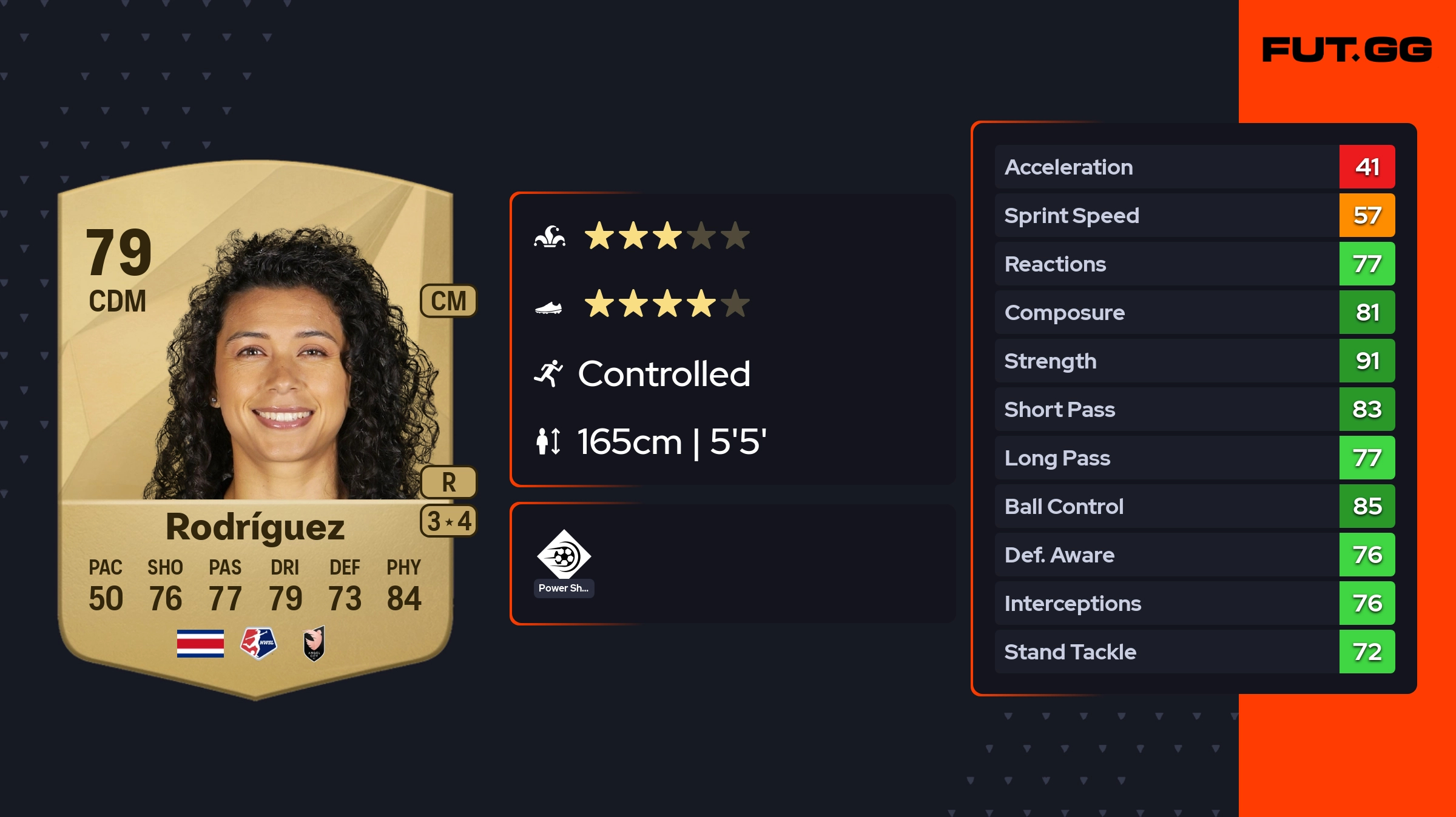 Rocky Rodríguez EA FC 25 Ratings, Prices, and Cards - FUT.GG