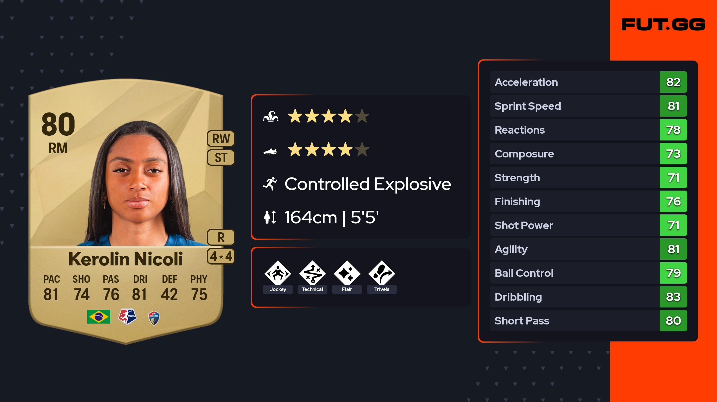 Kerolin Nicoli EA FC 26 Ratings, Prices, and Cards - FUT.GG