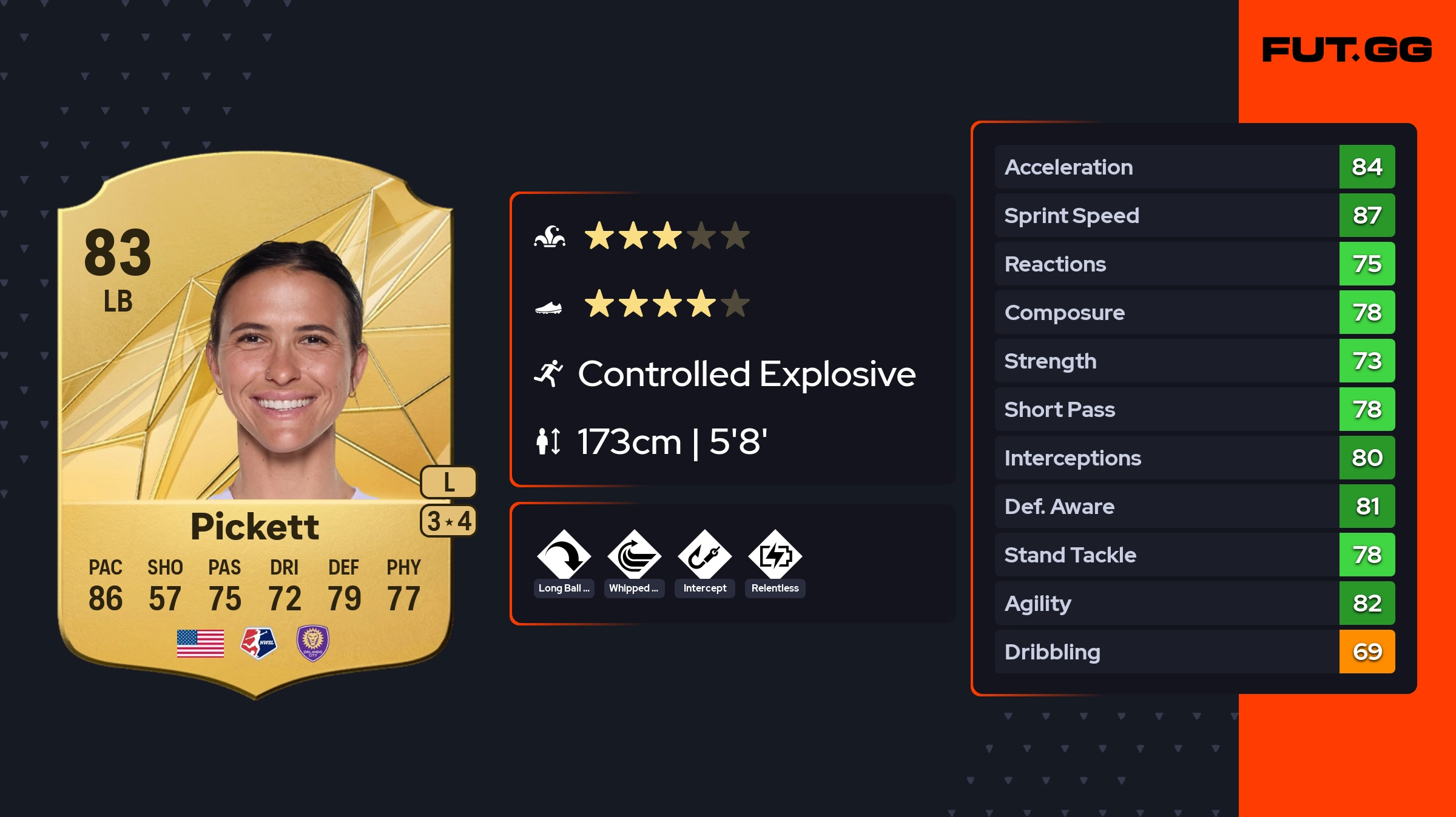 Carson Pickett EA FC 26 Ratings, Prices, and Cards - FUT.GG