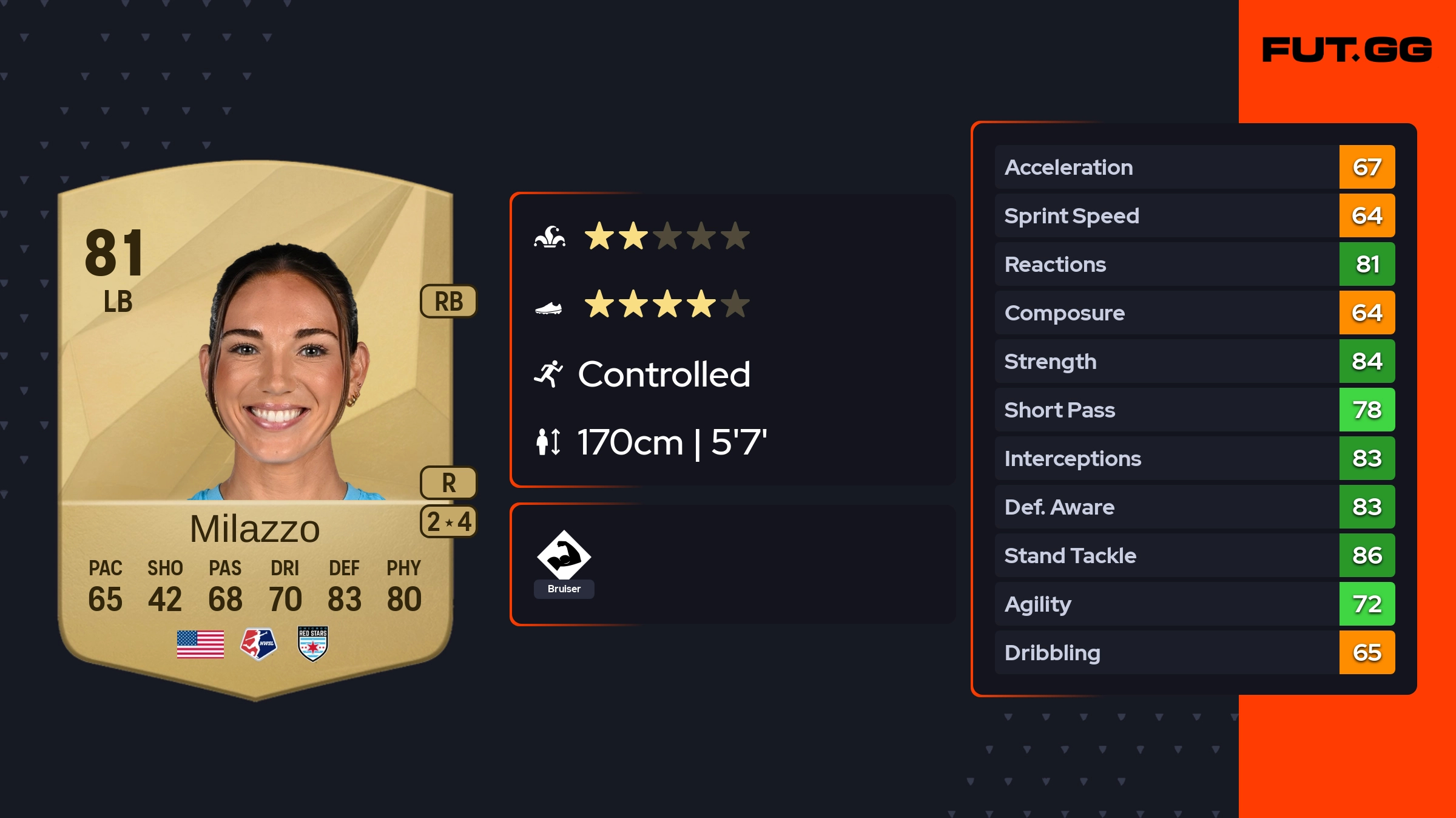 Tatumn Milazzo EA FC 25 Ratings, Prices, and Cards - FUT.GG