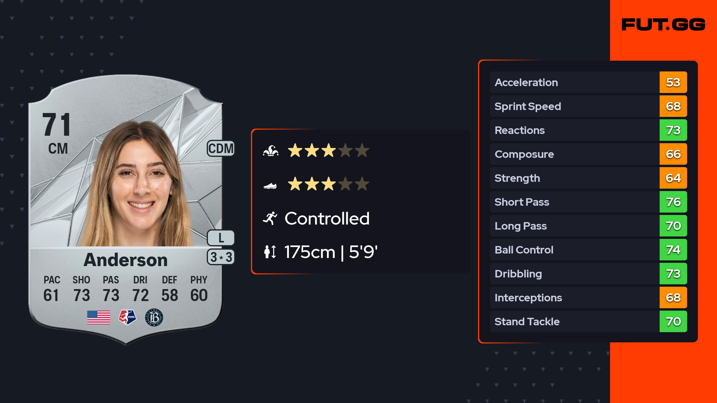 Joelle Anderson EA FC 25 Ratings, Prices, and Cards - FUT.GG