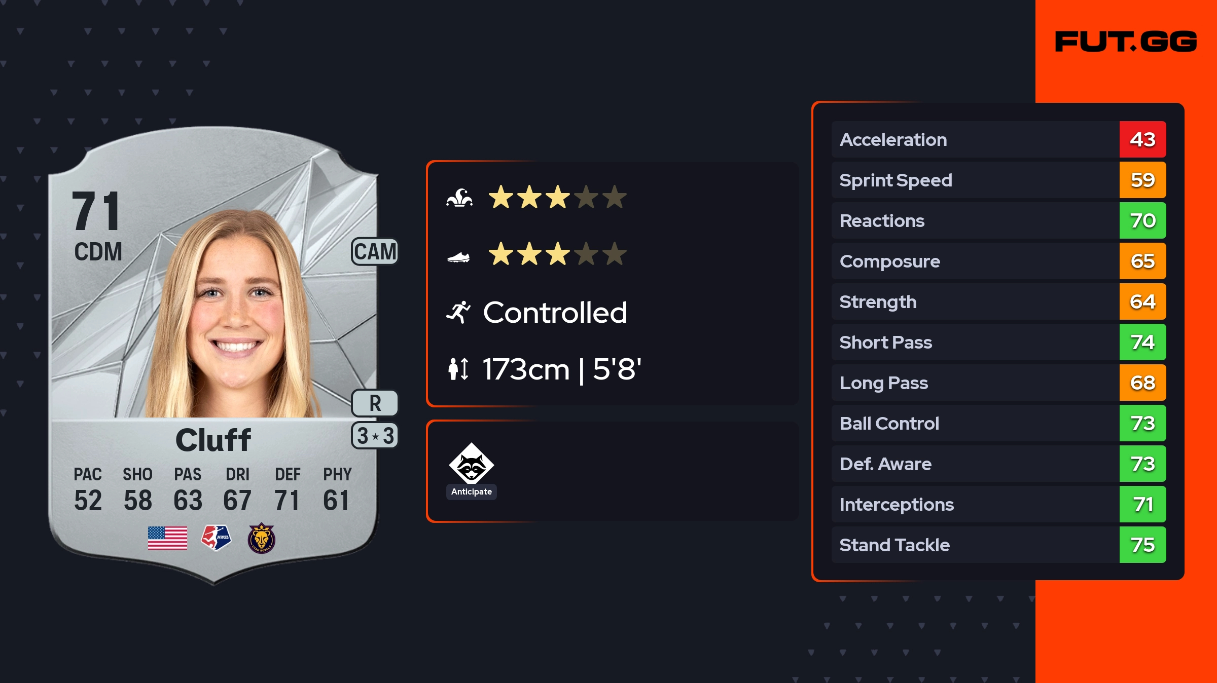 Mikayla Cluff EA FC 25 Ratings, Prices, and Cards - FUT.GG