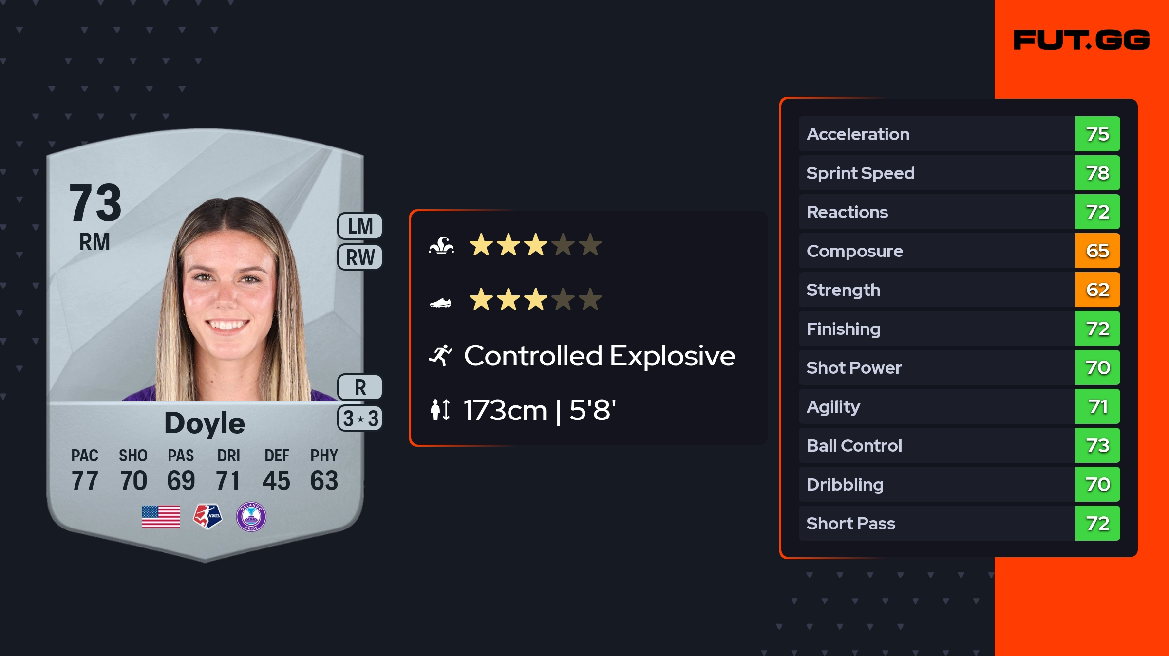 Julie Doyle EA FC 25 Ratings, Prices, and Cards - FUT.GG
