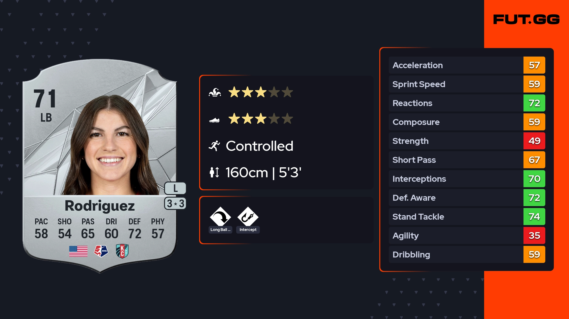 Izzy Rodriguez EA FC 25 Ratings, Prices, and Cards - FUT.GG