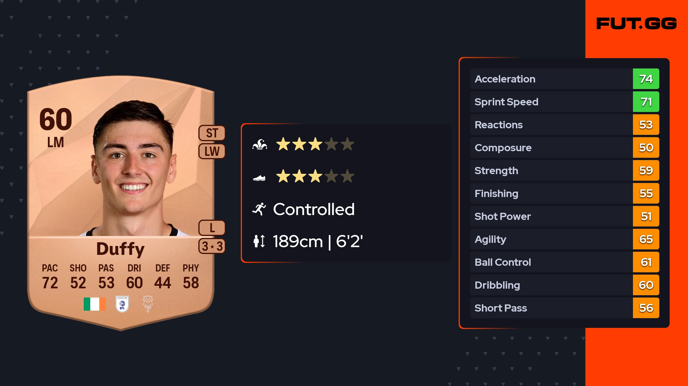 Dylan Duffy EA FC 25 Ratings, Prices, and Cards - FUT.GG