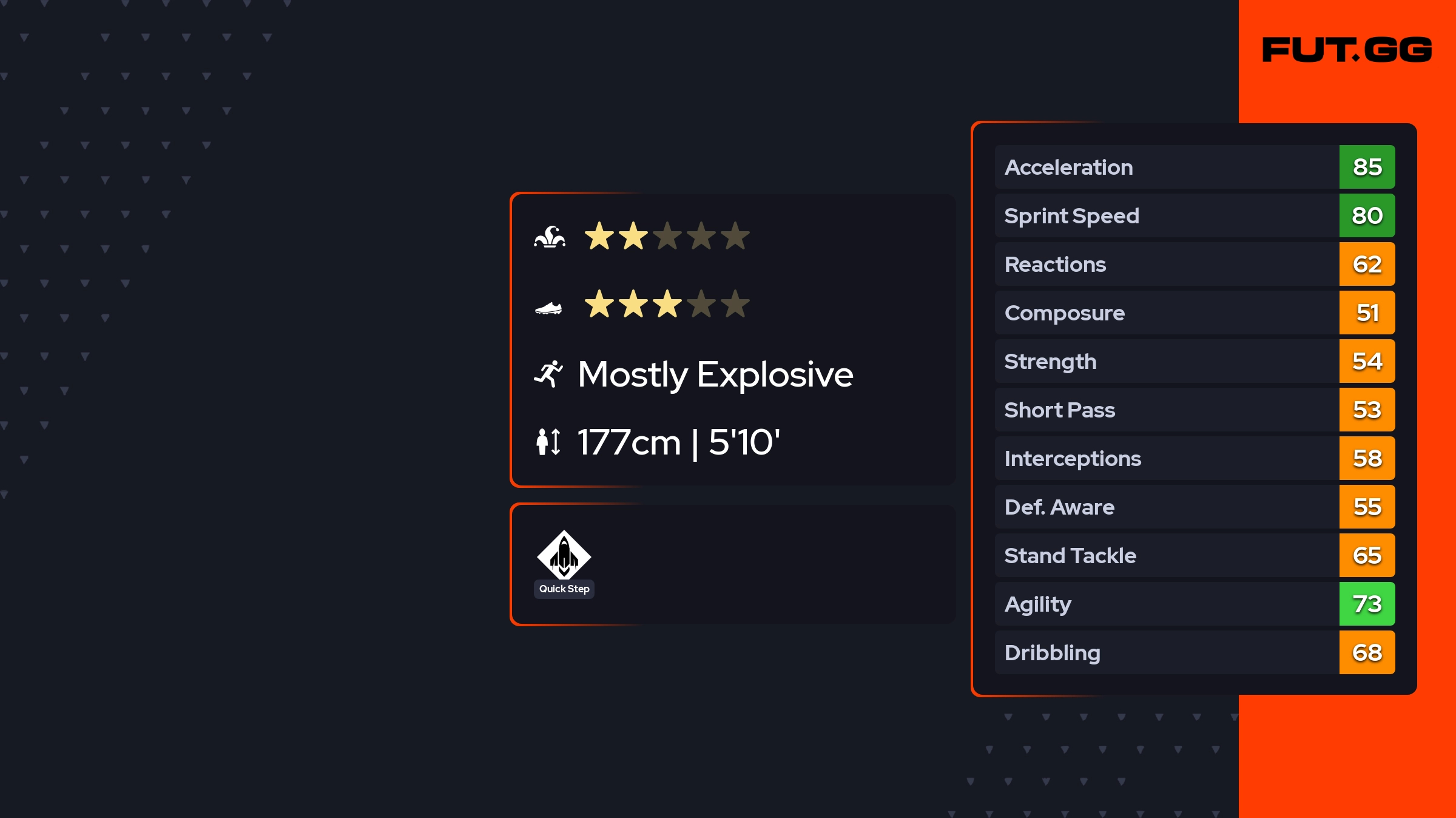 Tayo Adaramola EA FC 25 Ratings, Prices, and Cards - FUT.GG