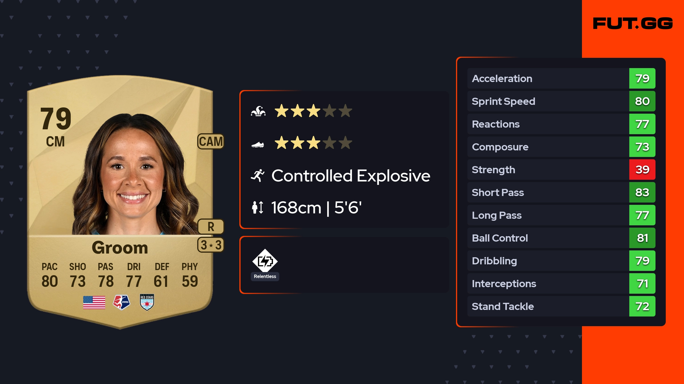 Shea Groom EA FC 25 Ratings, Prices, and Cards - FUT.GG