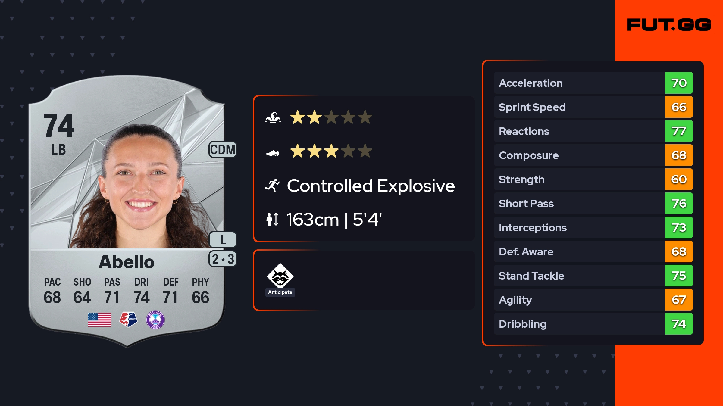 Kerry Abello EA FC 25 Ratings, Prices, and Cards - FUT.GG