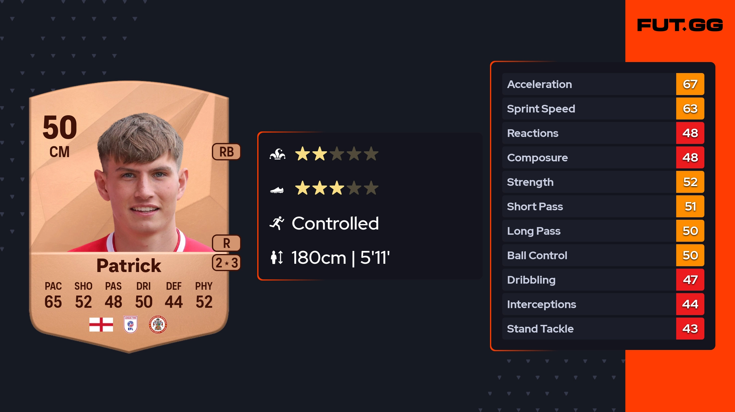 Oliver Patrick EA FC 25 Ratings, Prices, and Cards - FUT.GG