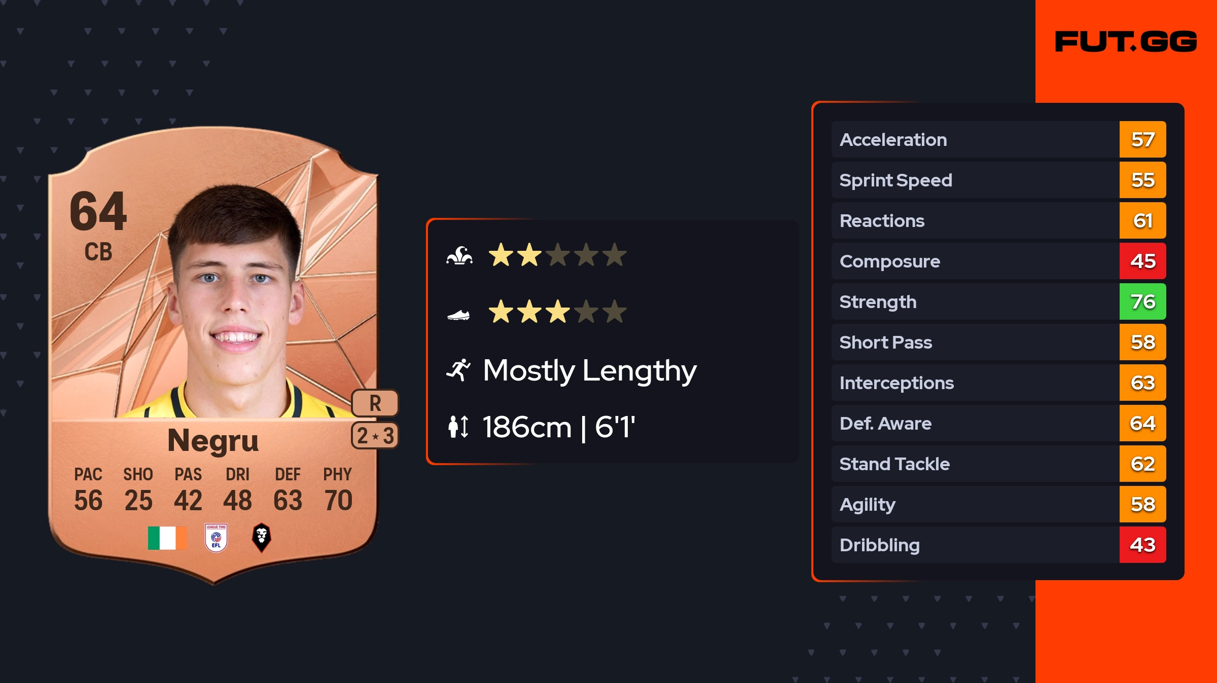 Stephan Negru EA FC 25 Ratings, Prices, and Cards - FUT.GG