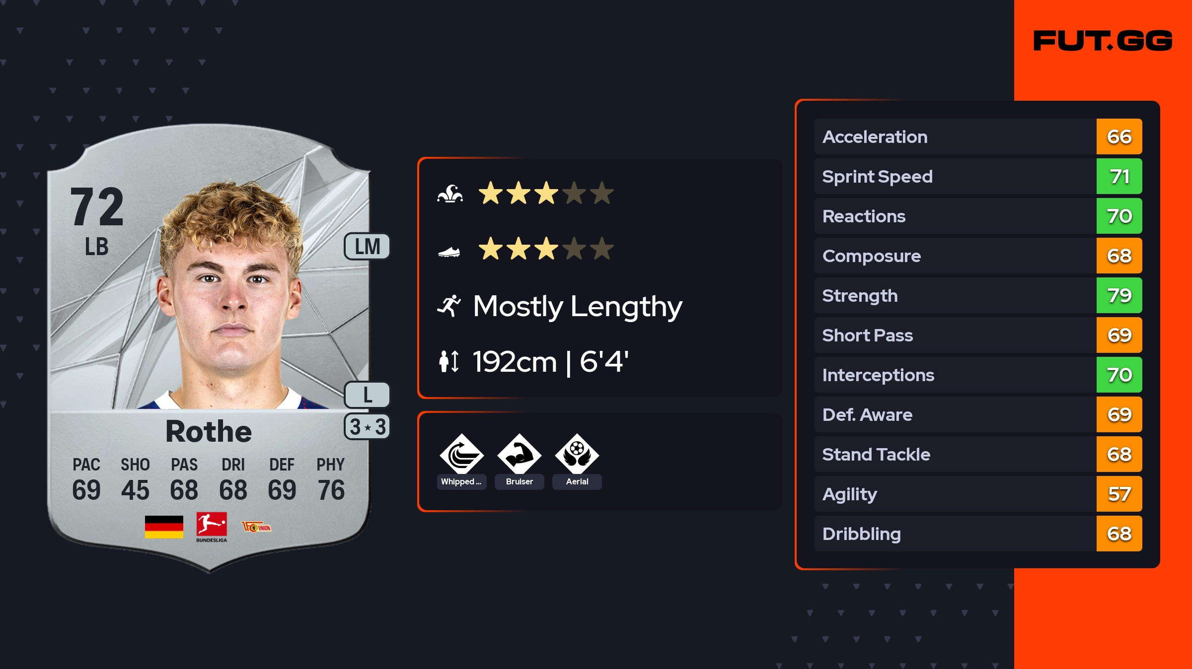 Tom Rothe EA FC 25 Ratings, Prices, and Cards - FUT.GG