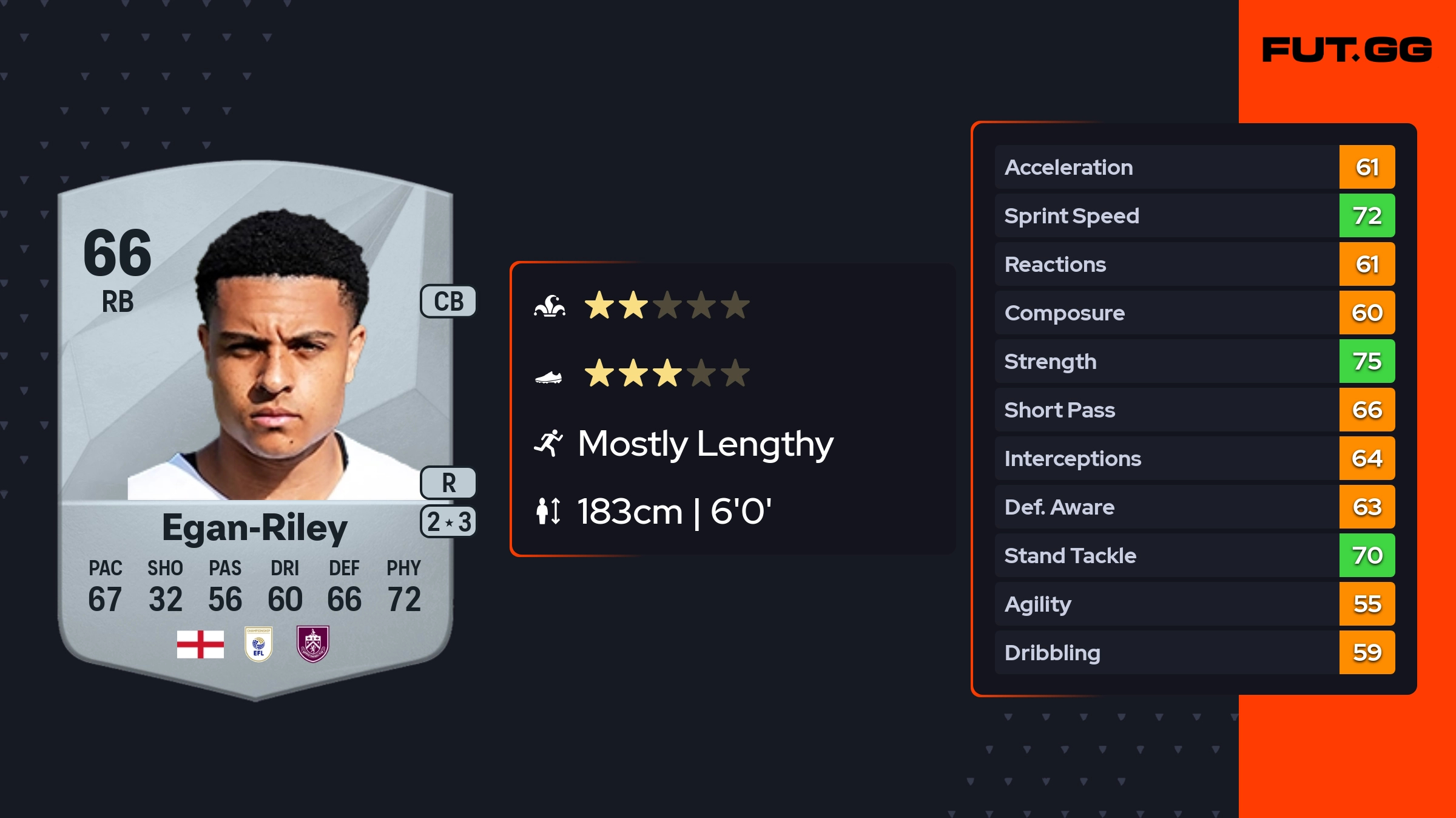CJ Egan-Riley EA FC 25 Ratings, Prices, and Cards - FUT.GG
