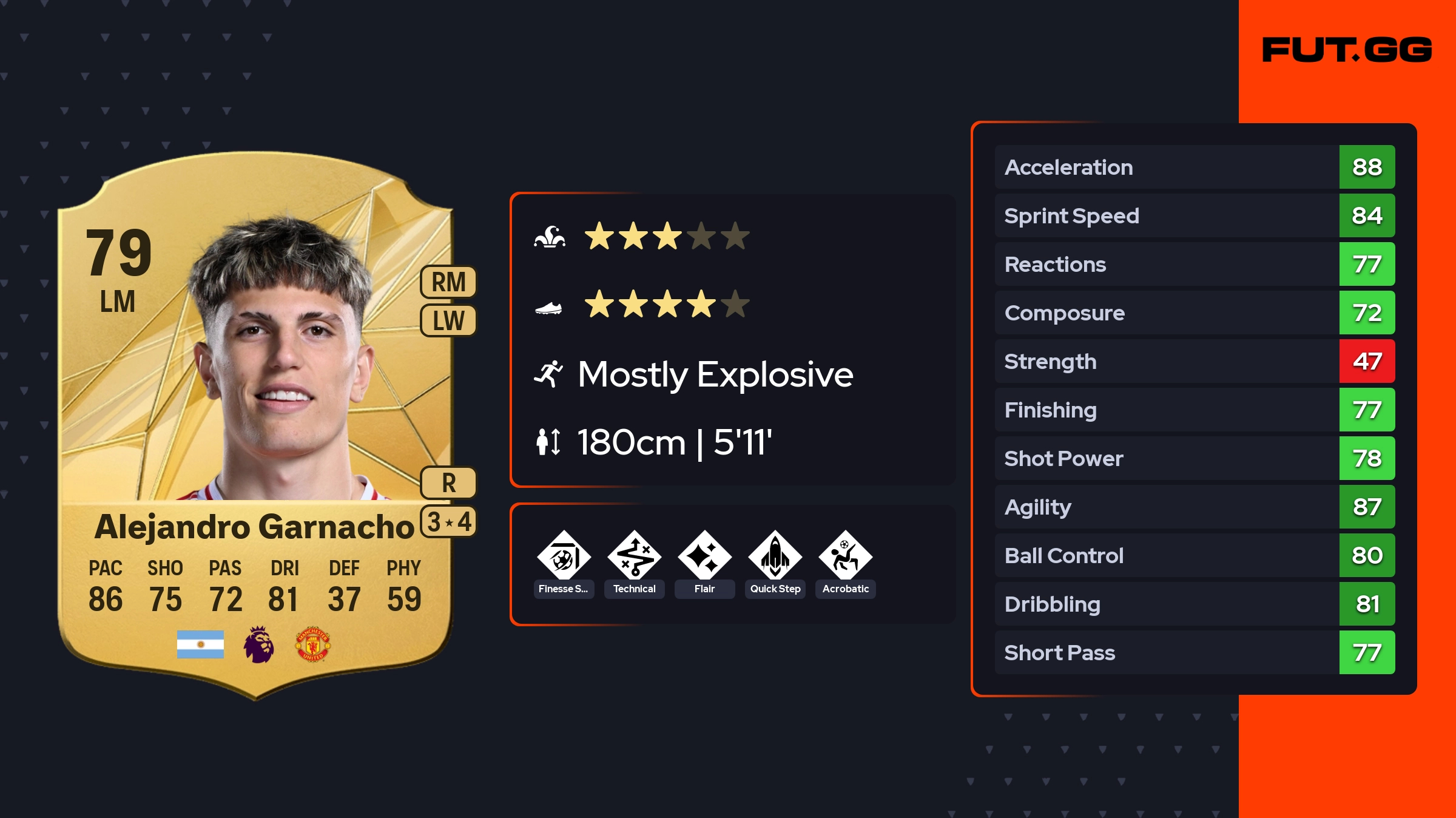 Alejandro Garnacho EA FC 26 Ratings, Prices, and Cards - FUT.GG