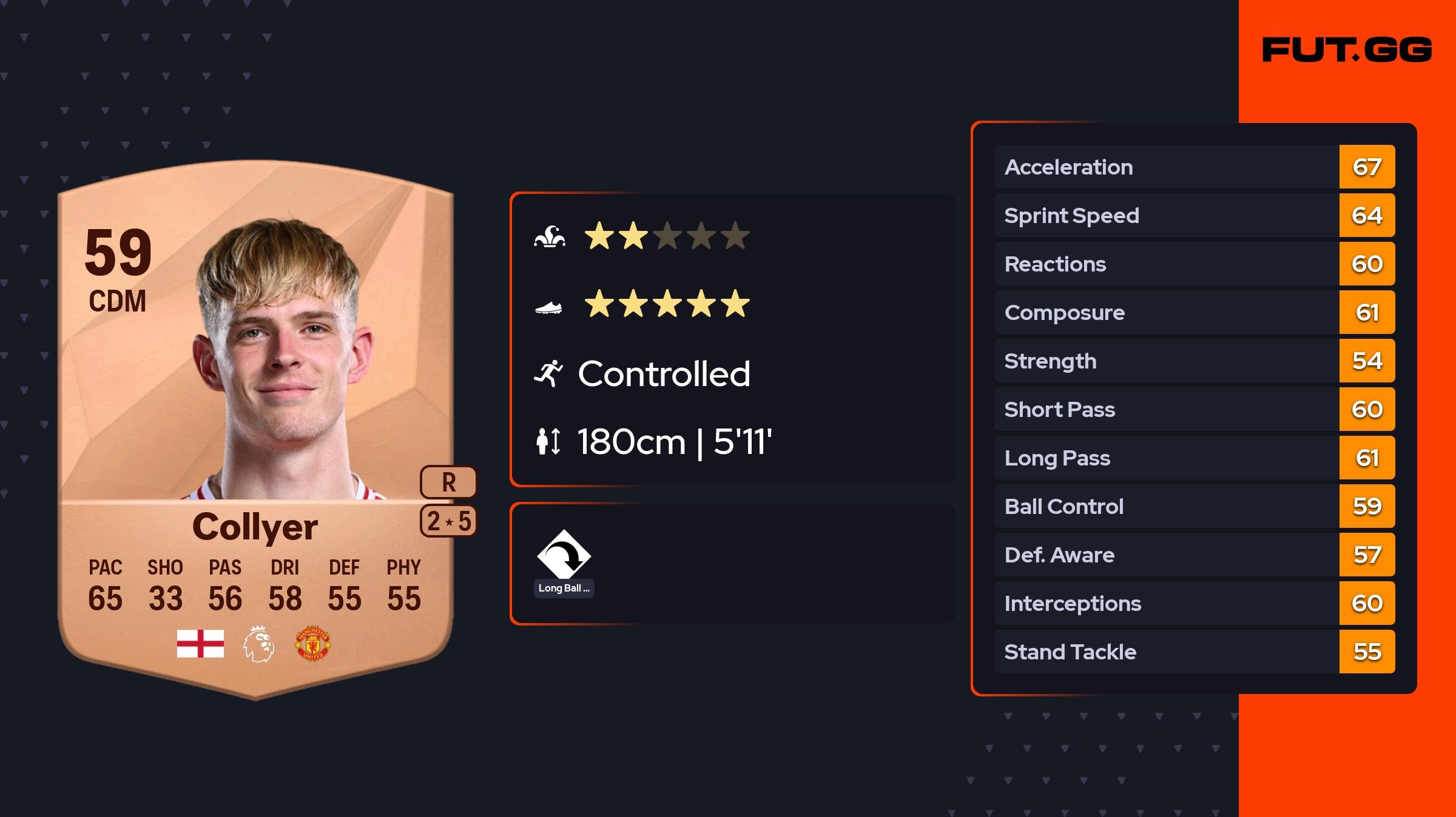 Toby Collyer EA FC 26 Ratings, Prices, and Cards - FUT.GG