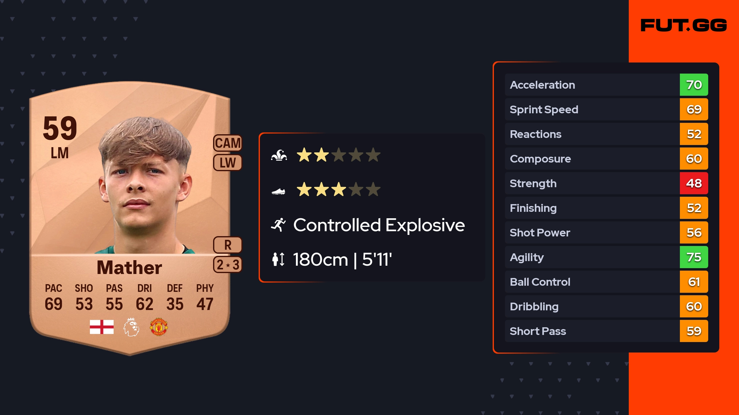 Sam Mather EA FC 26 Ratings, Prices, and Cards - FUT.GG