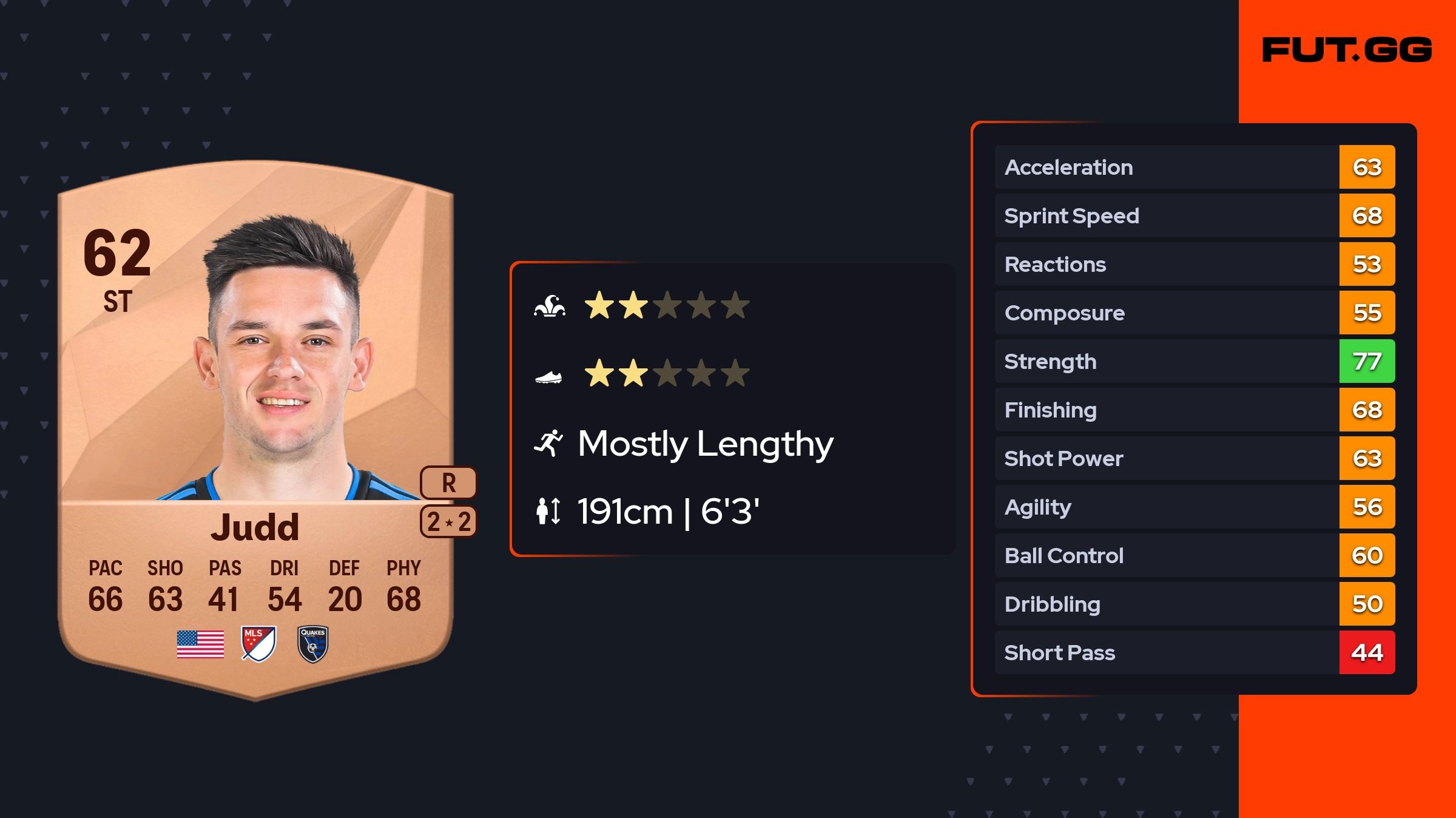 Preston Judd EA FC 25 Ratings, Prices, and Cards - FUT.GG