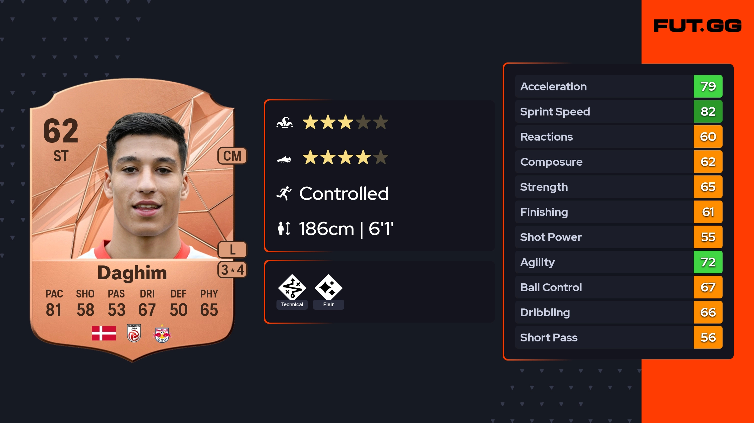 Adam Daghim EA FC 25 Ratings, Prices, and Cards - FUT.GG
