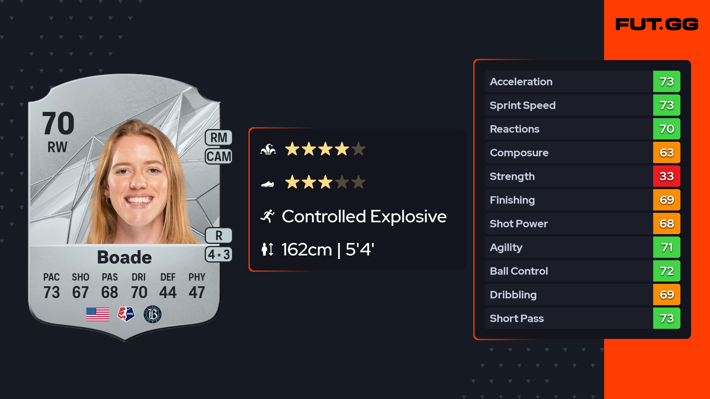 Tess Boade EA FC 25 Ratings, Prices, and Cards - FUT.GG