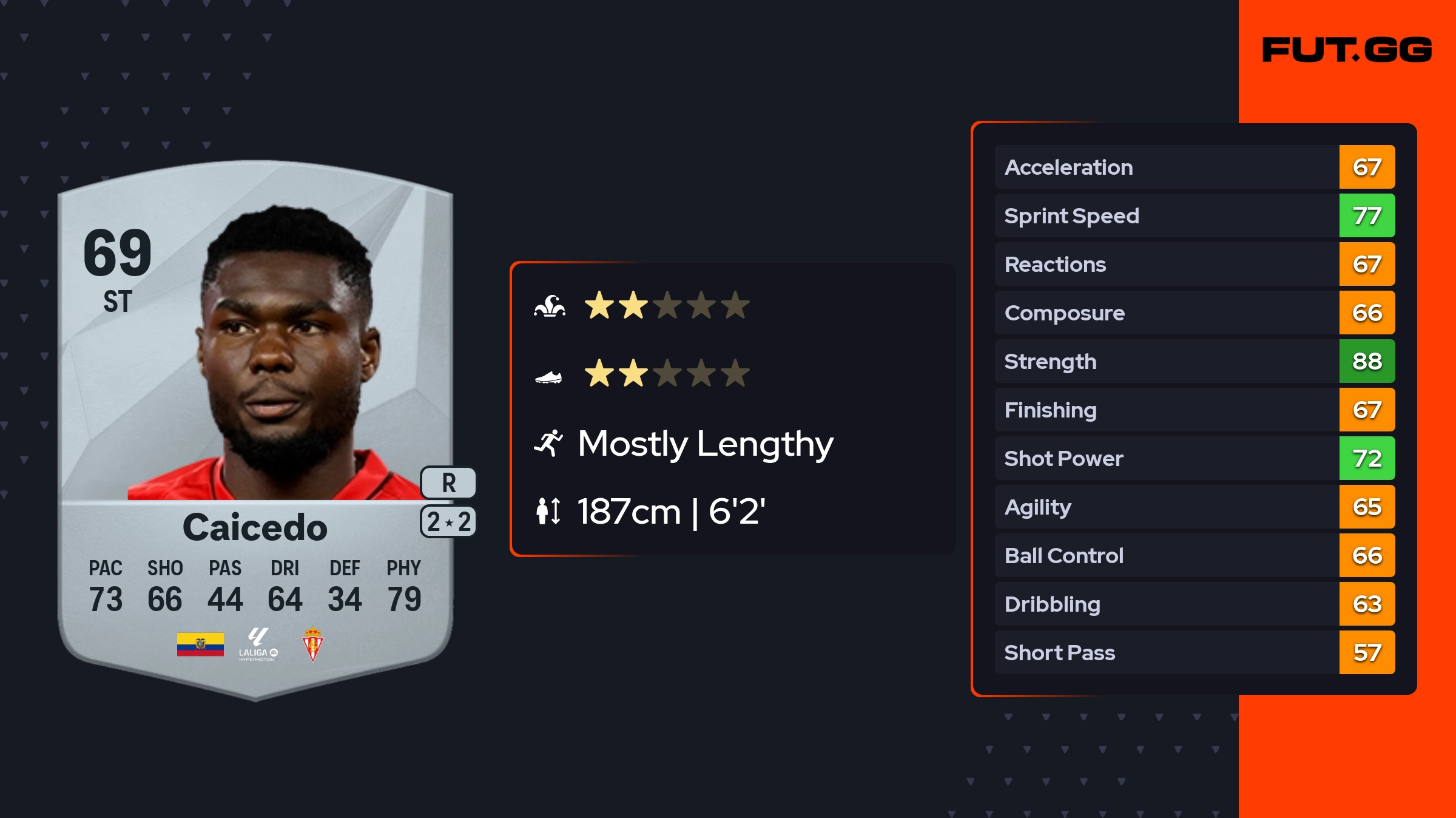 Jordy Caicedo EA FC 25 Ratings, Prices, and Cards - FUT.GG