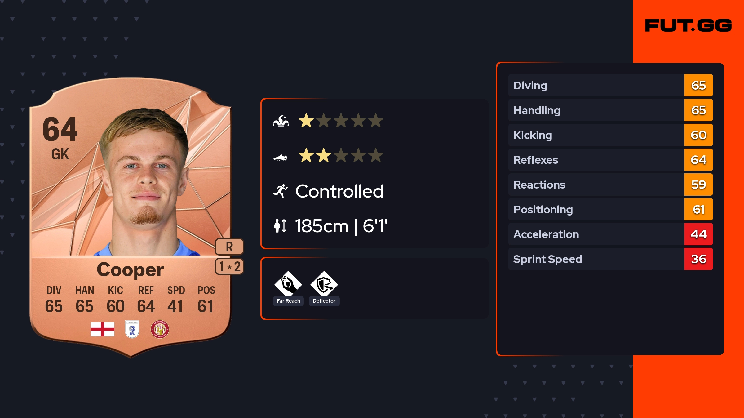 Murphy Cooper EA FC 25 Ratings, Prices, and Cards - FUT.GG