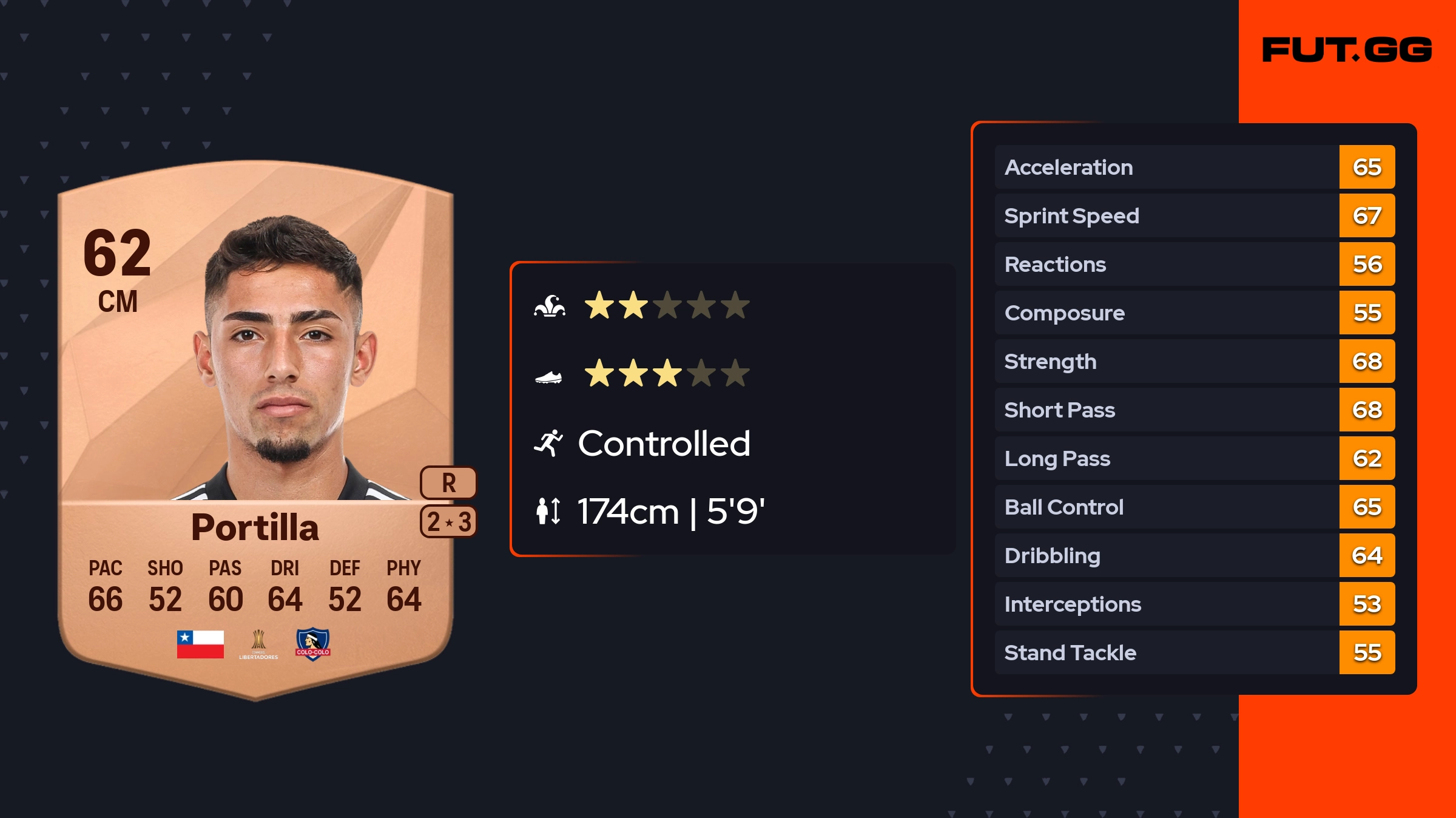 Dylan Portilla EA FC 26 Ratings, Prices, and Cards - FUT.GG