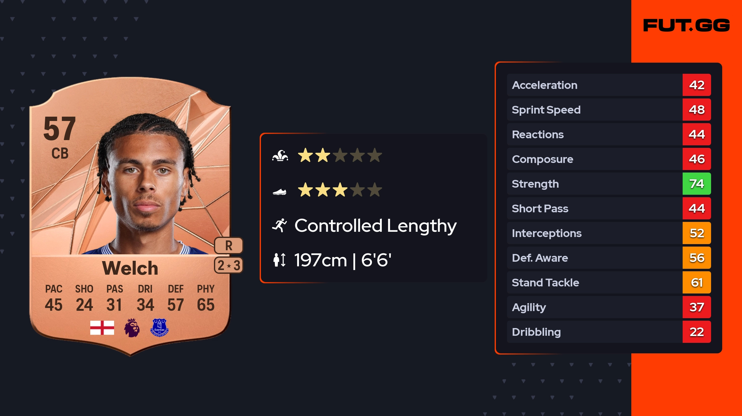 Reece Welch EA FC 26 Ratings, Prices, and Cards - FUT.GG