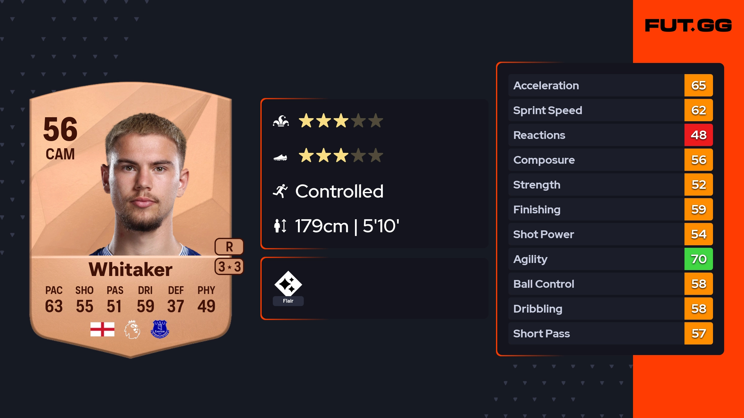 Charlie Whitaker Common 56 OVR - FUT.GG