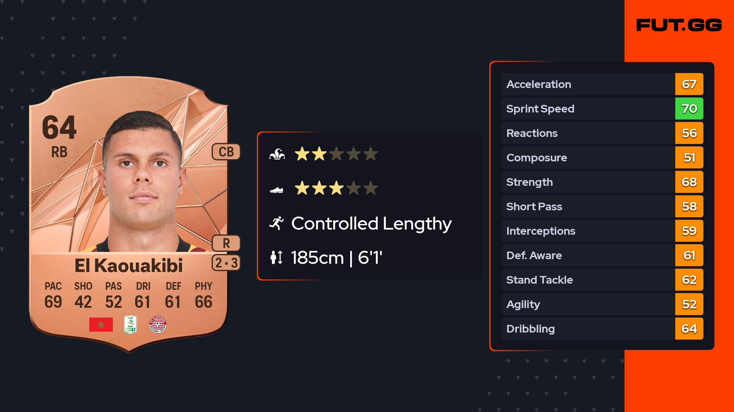 Hamza El Kaouakibi EA FC 25 Ratings, Prices, and Cards - FUT.GG