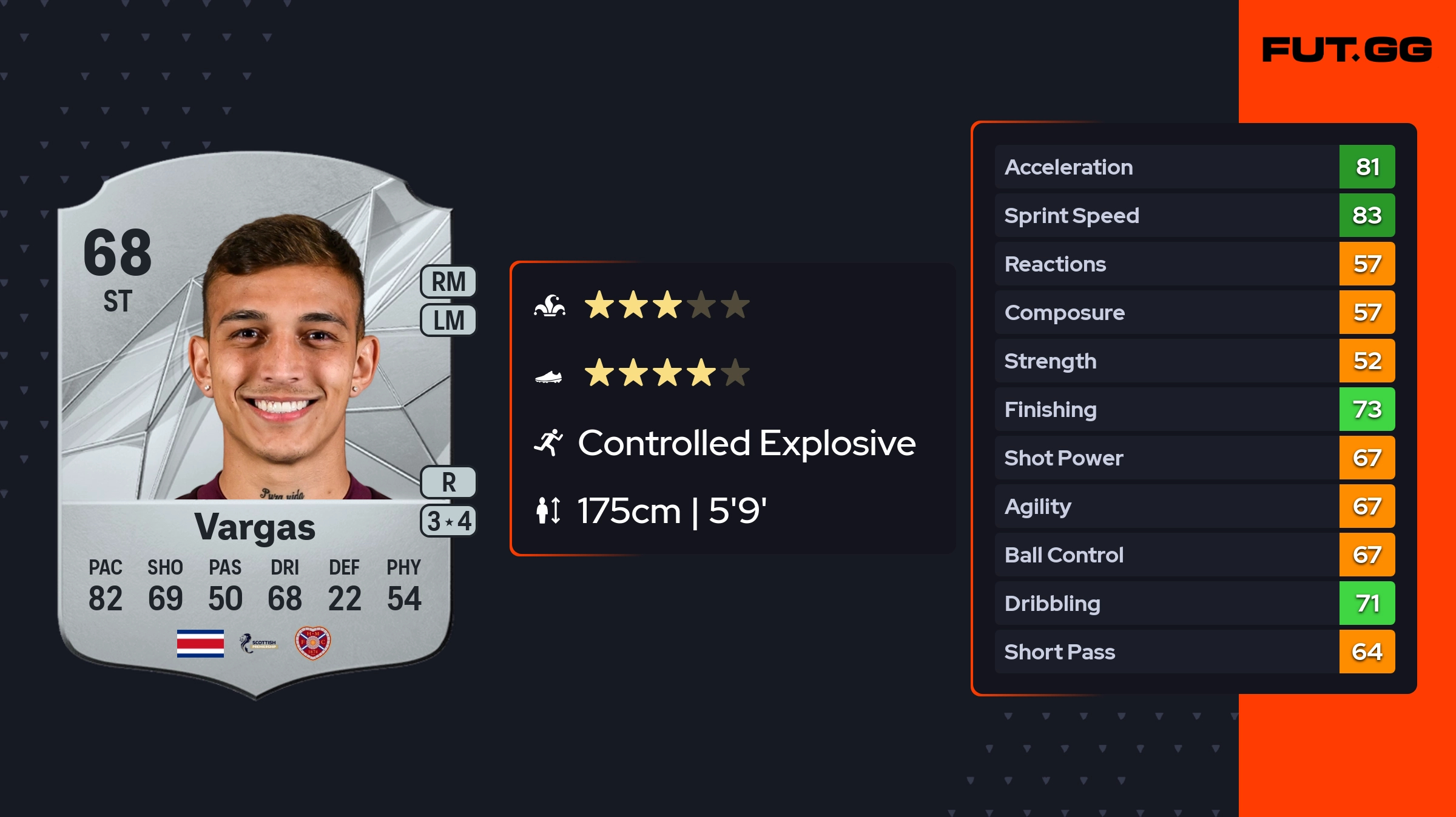 Kenneth Vargas EA FC 25 Ratings, Prices, and Cards - FUT.GG