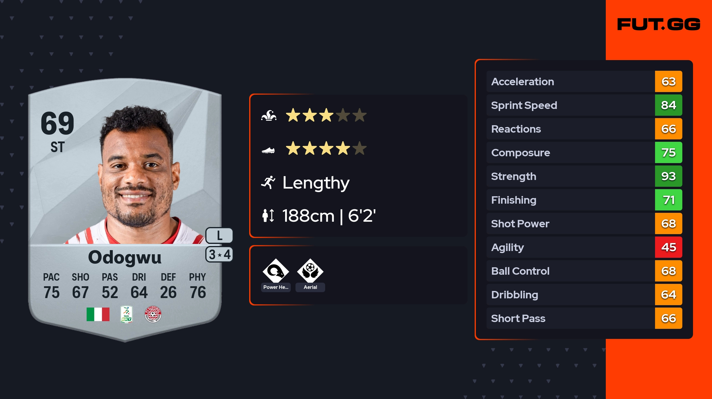 Raphael Odogwu EA FC 25 Ratings, Prices, and Cards - FUT.GG