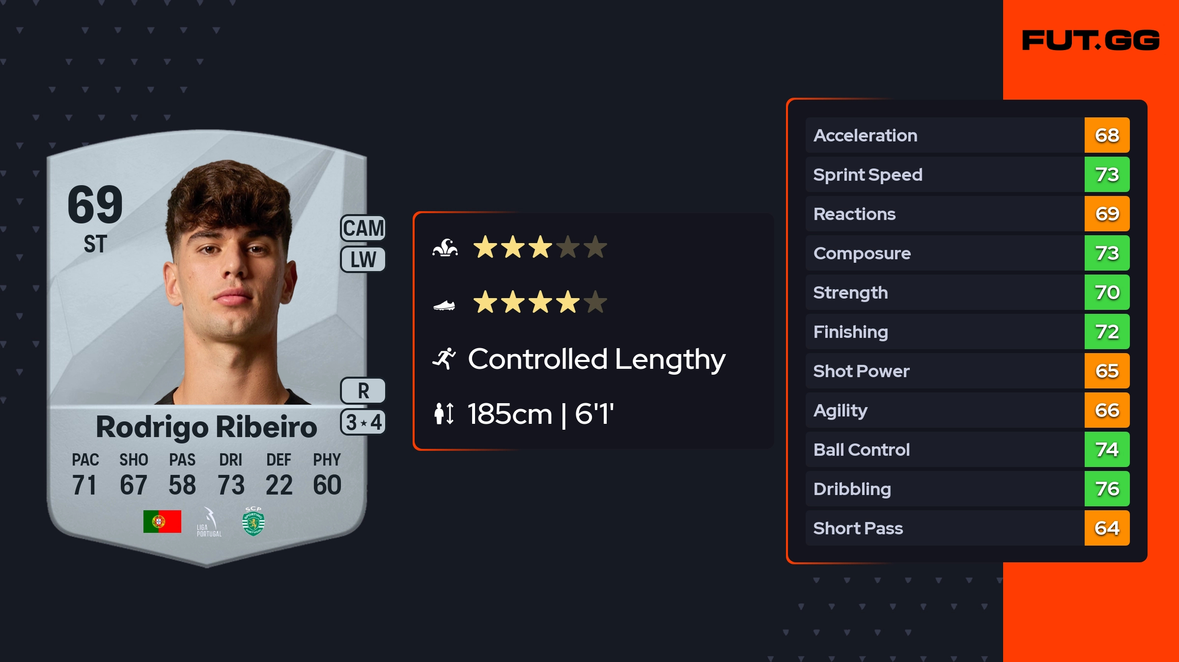 Rodrigo Ribeiro EA FC 25 Ratings, Prices, and Cards - FUT.GG